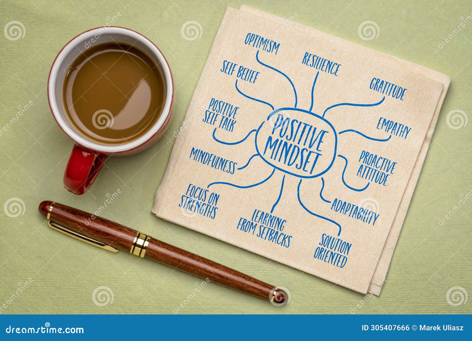 Positive Mindset - Infographics of Mind Map Sketch, Positivity and ...