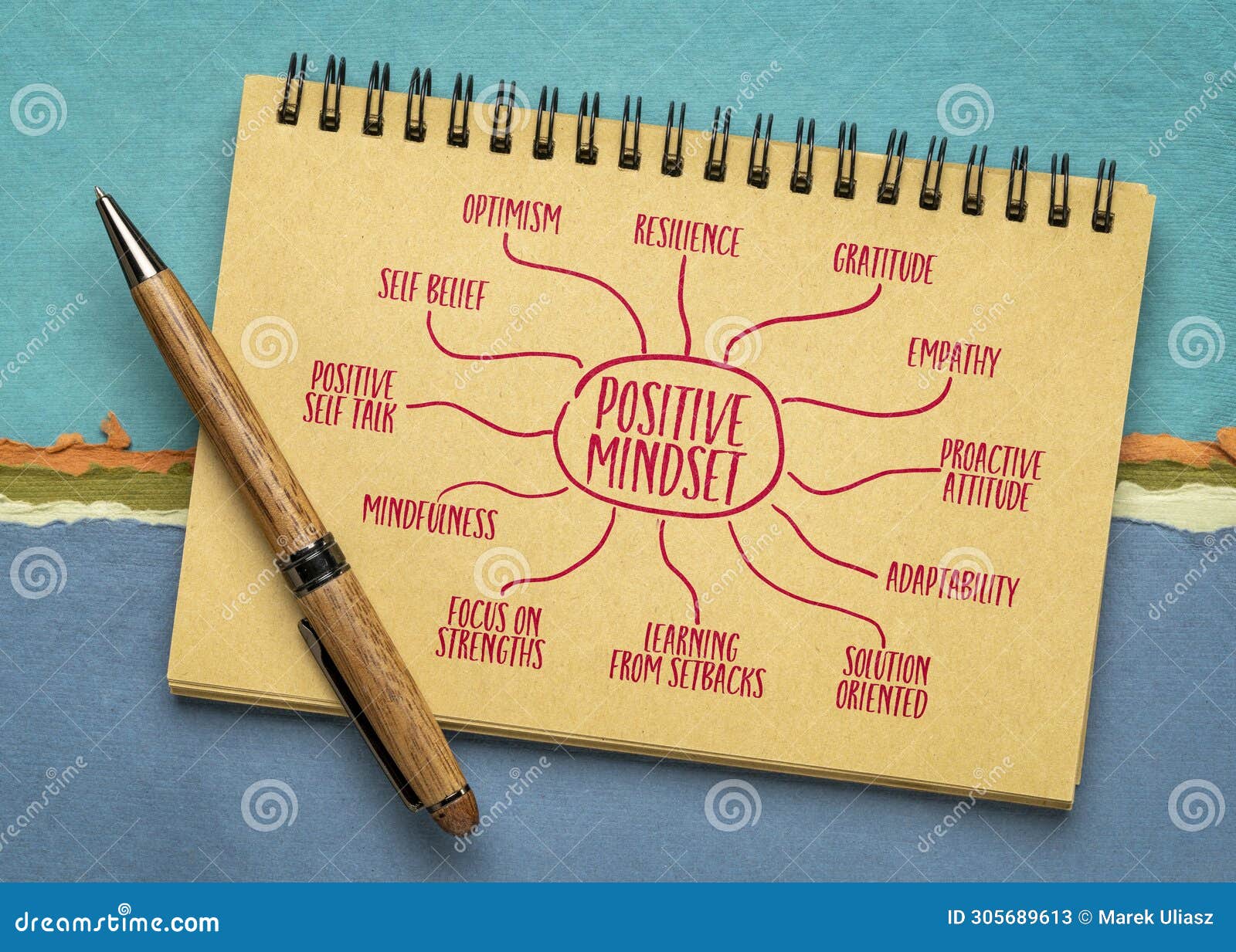 Positive Mindset - Infographics of Mind Map Sketch, Positivity and ...