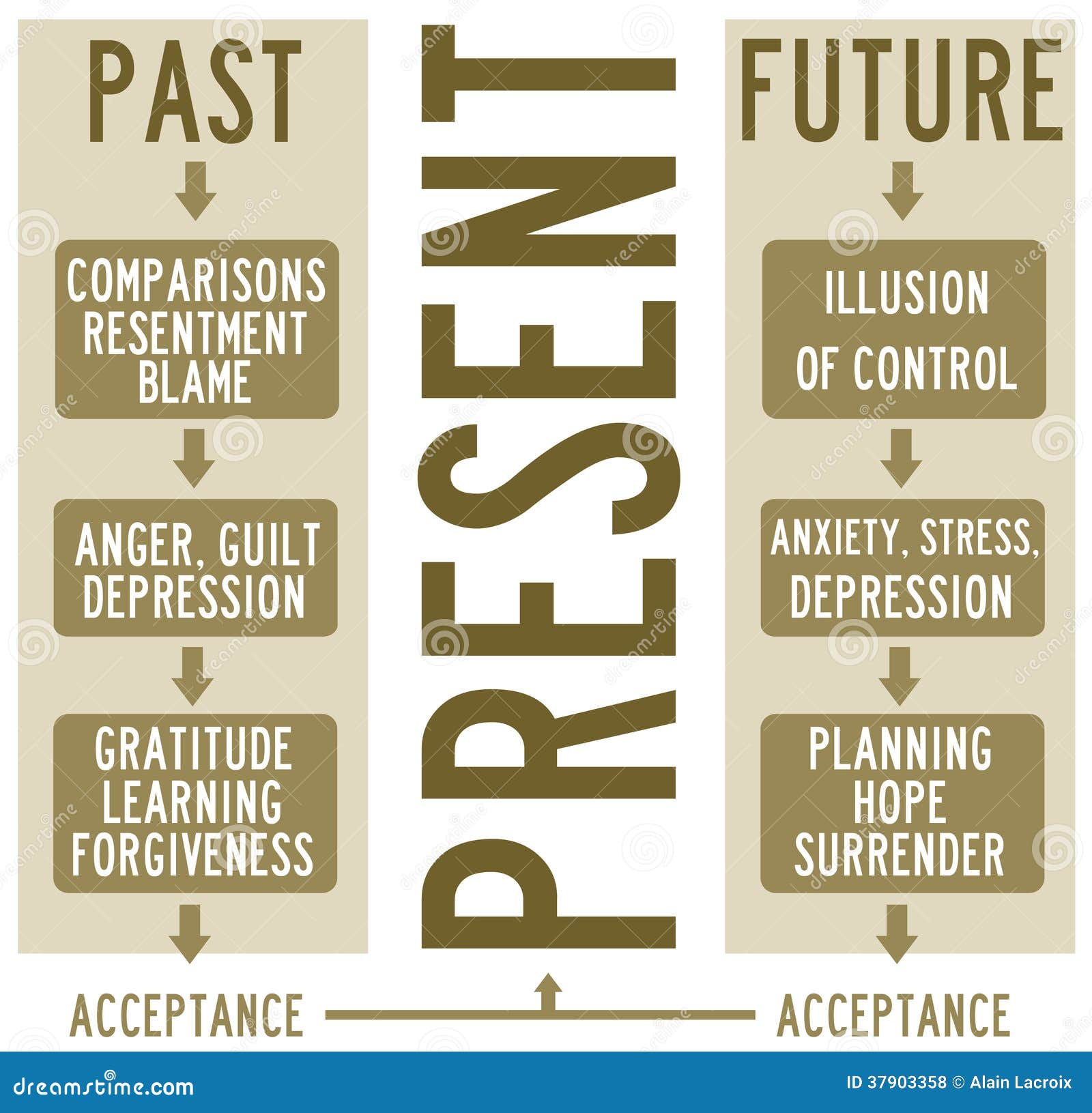 Positive mindset stock illustration. Illustration of happy - 37903358