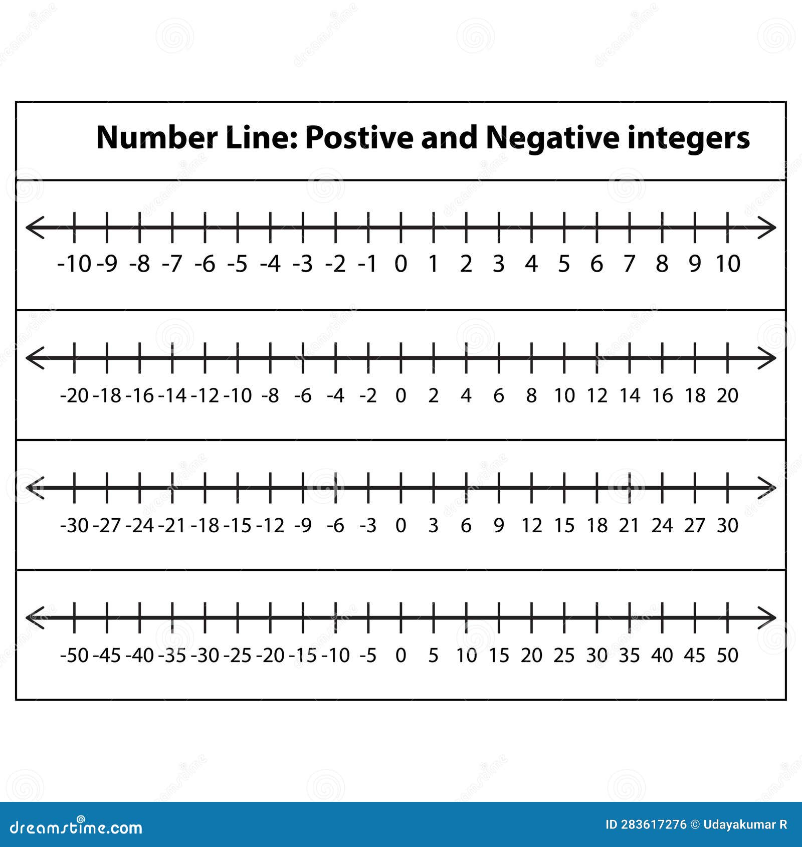 Positive and Negative Number Line. Integers on Number Line. Whole ... Positive and Negative Number Line. Integers on Number Line. Whole ...