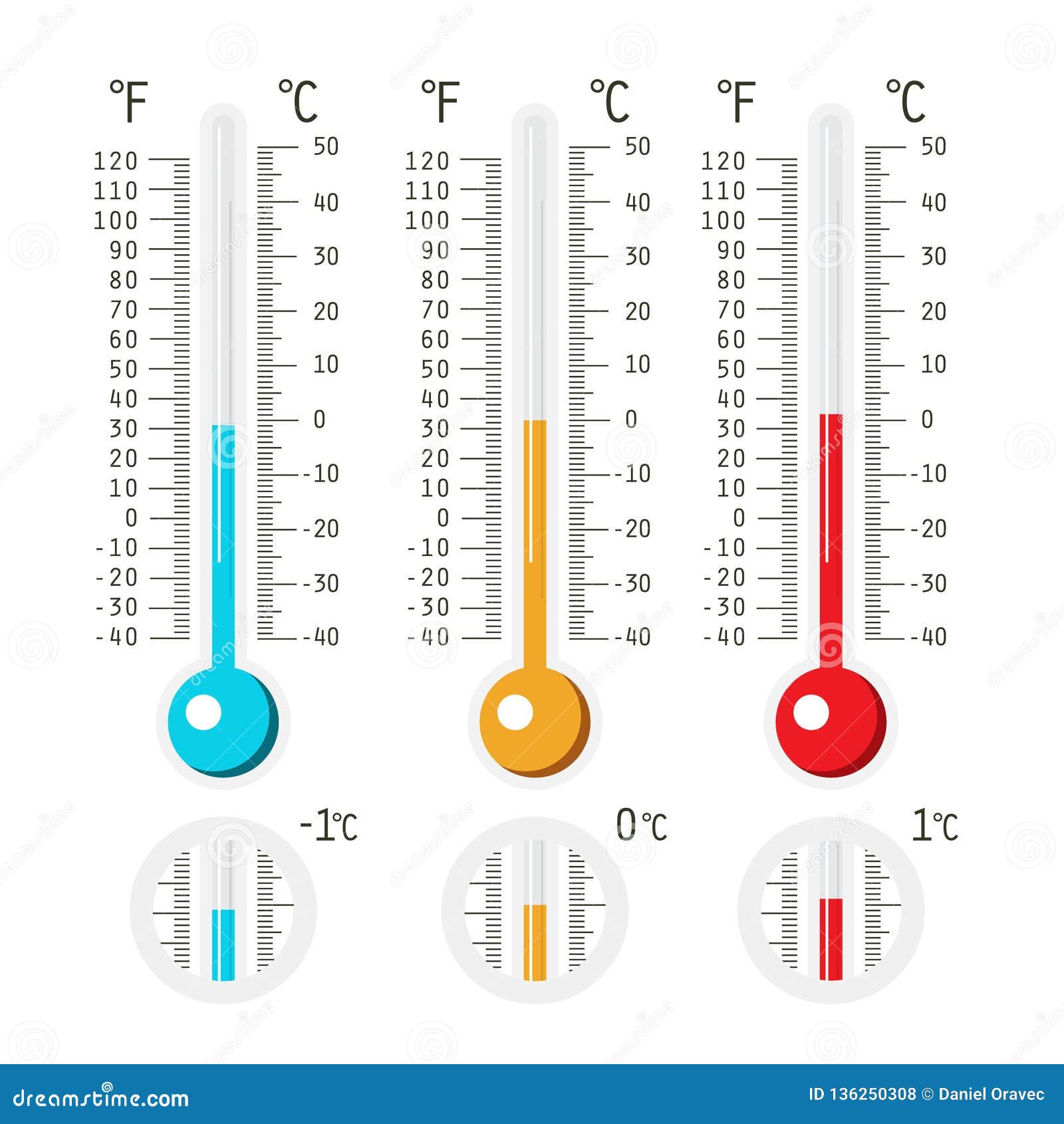Positive and Negative One and Zero Degrees of Celsius Stock Vector ...