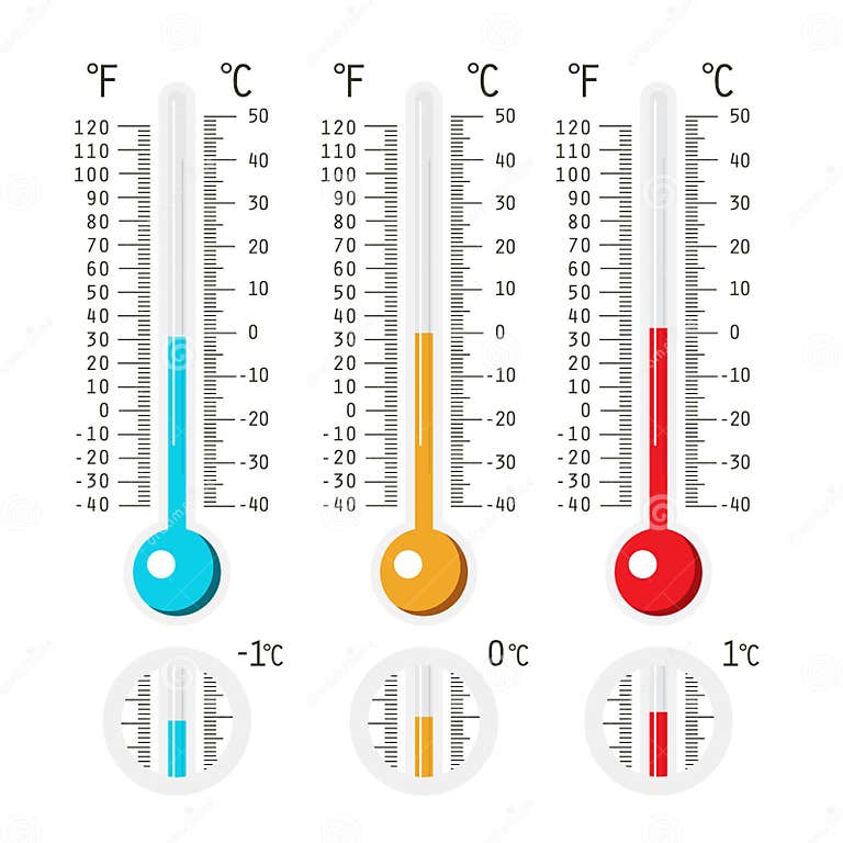 Positive and Negative One and Zero Degrees of Celsius Stock Vector ...