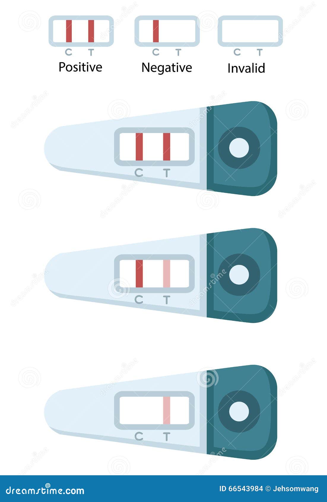 Negative Tests COVID-19 Coronavirus, Rapid Test Cassette. 3D Rendering ...