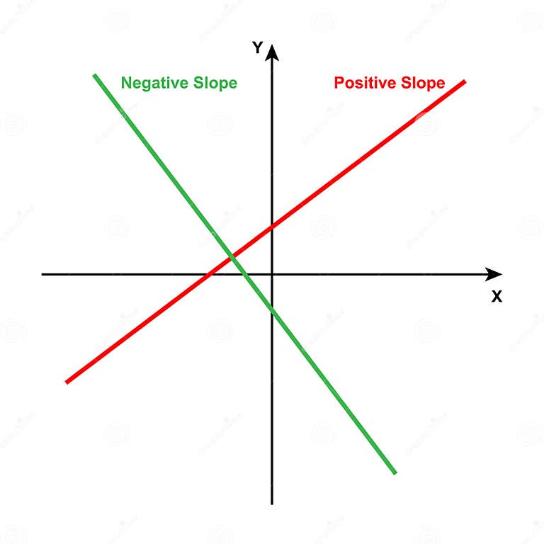 Positive and Negative Slope Graph Stock Vector - Illustration of ...