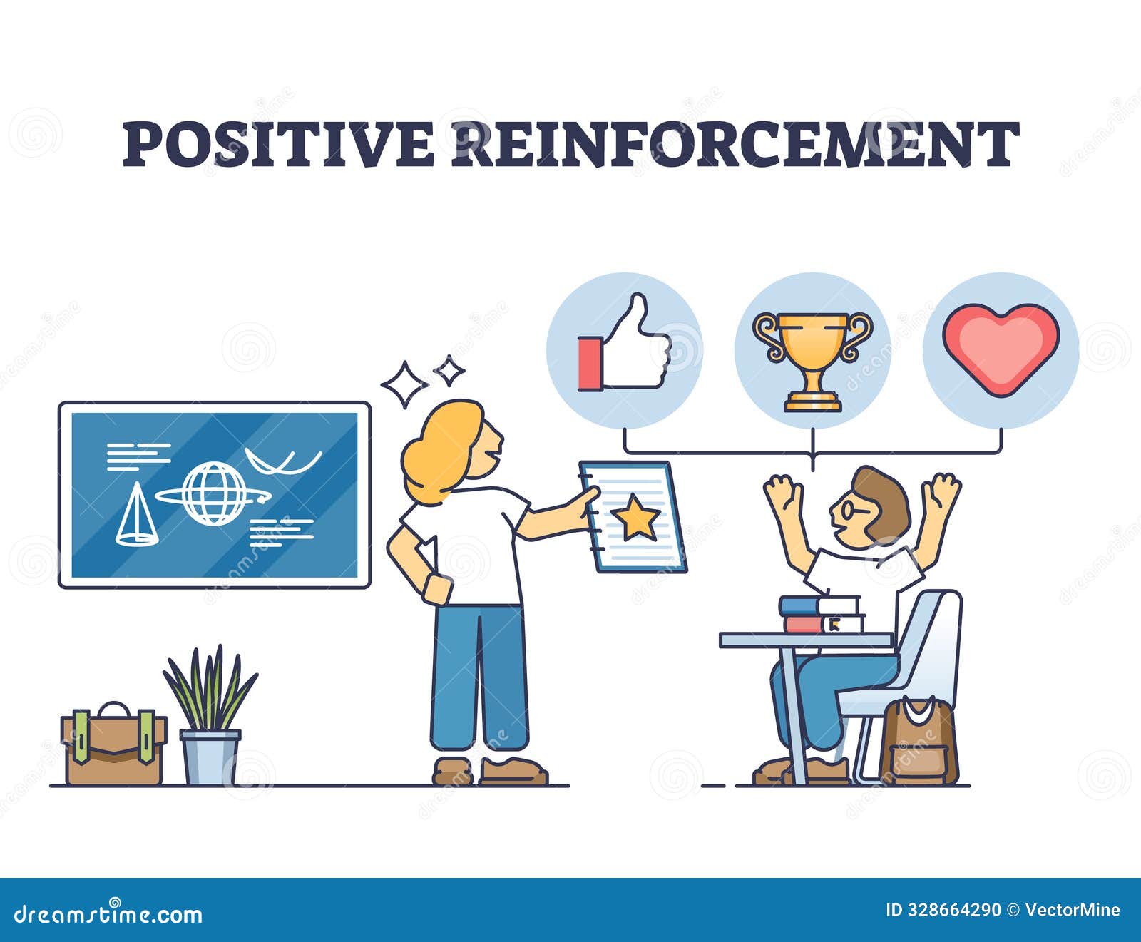 Positive Reinforcement With Learning Motivation And Reward Outline
