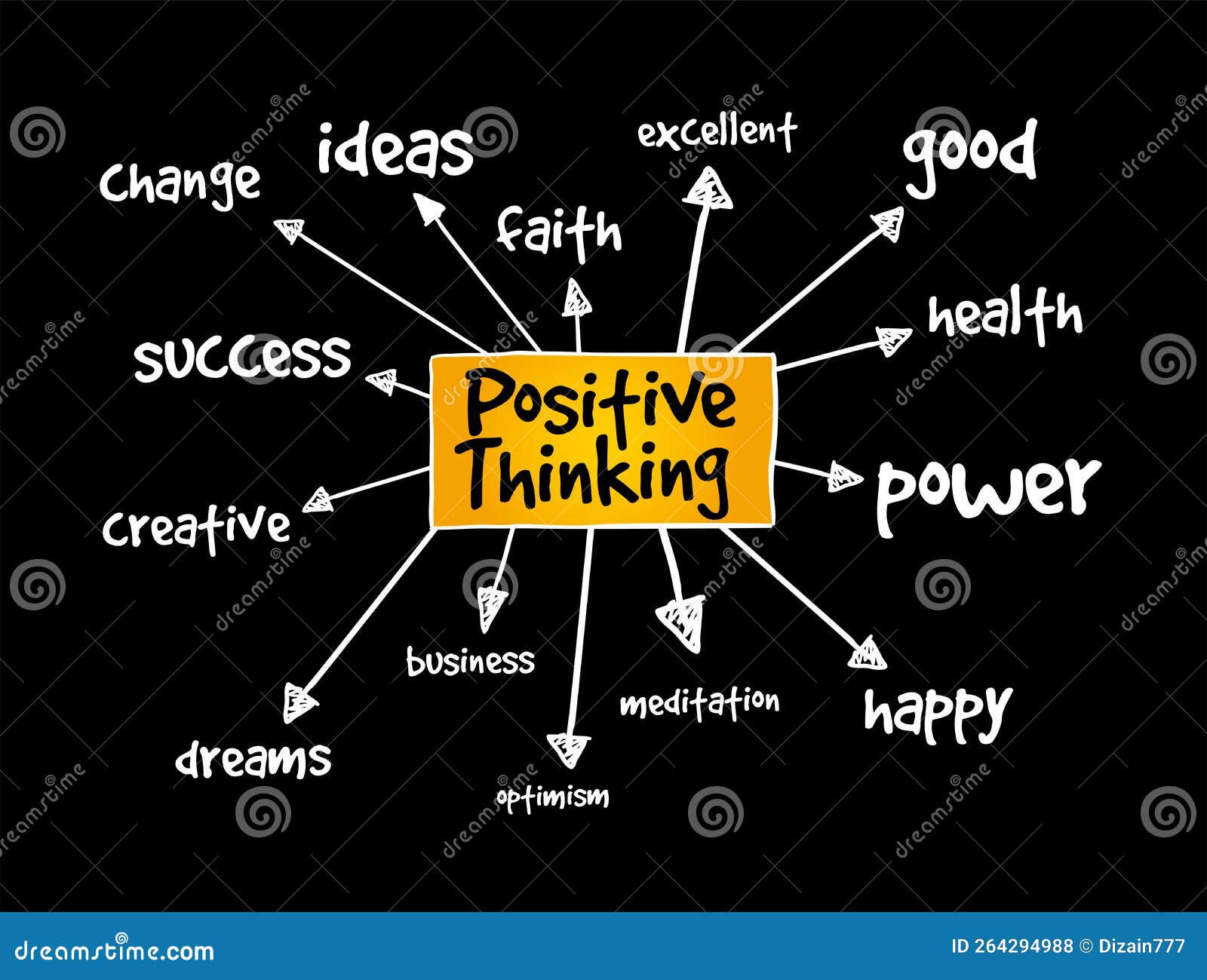 Positive Thinking Mind Map, Concept for Presentations and Reports Stock ... Positive Thinking Mind Map, Concept for Presentations and Reports Stock ...