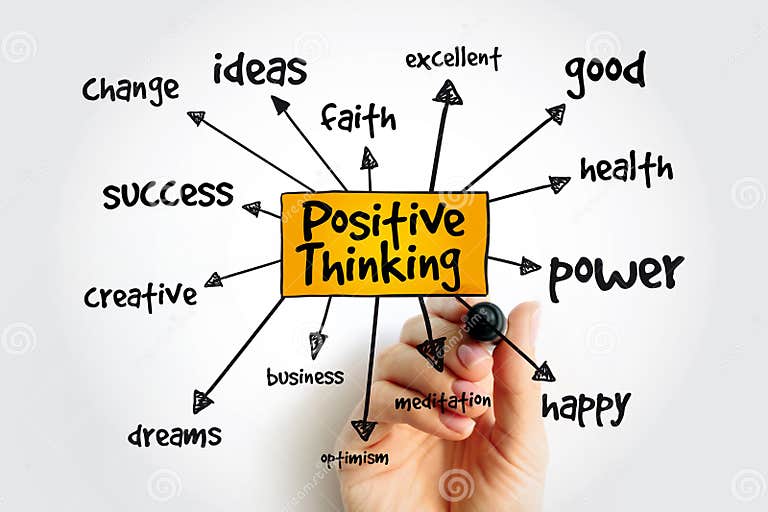 Positive Thinking Mind Map, Concept for Presentations and Reports Stock ...