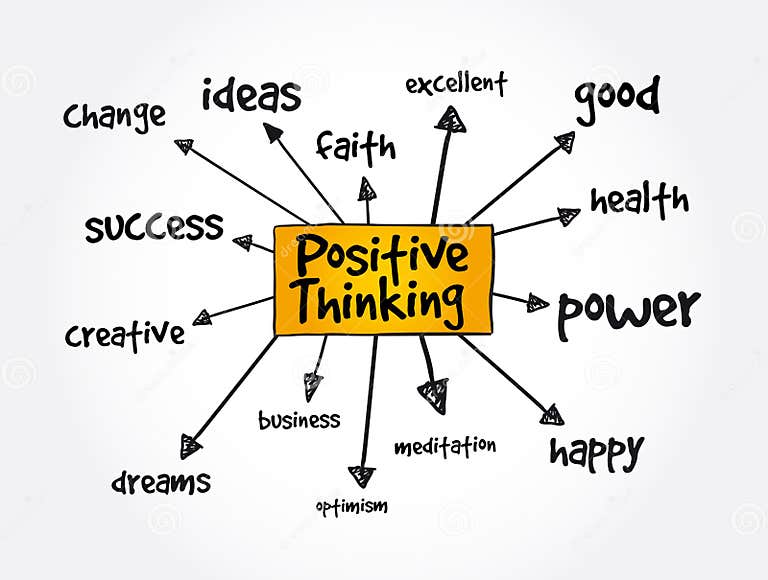 Positive Thinking Mind Map, Concept for Presentations and Reports Stock ...