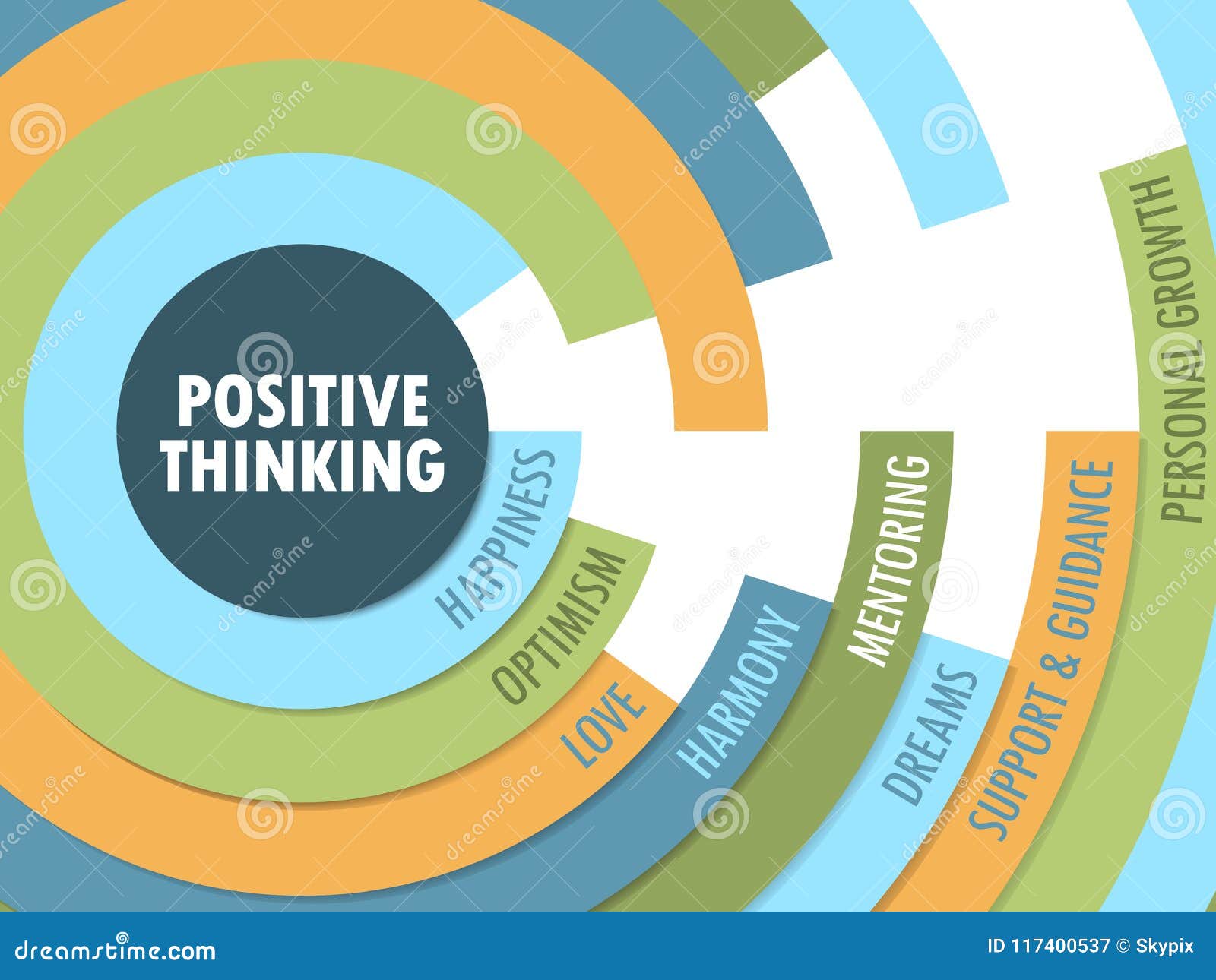 POSITIVE THINKING Radial Tag Cloud Stock Vector - Illustration of cloud ...