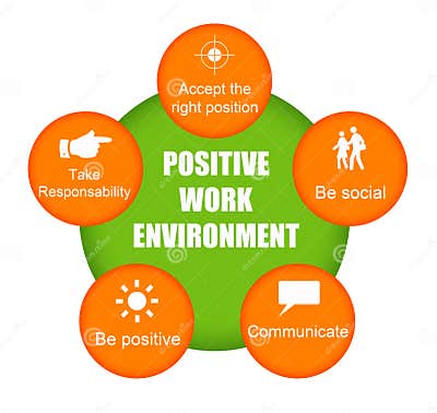 Positive work environment stock illustration. Illustration of capable ...