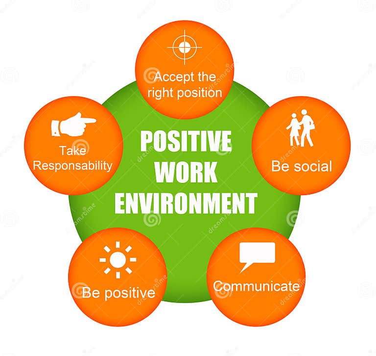 Positive work environment stock illustration. Illustration of capable ...