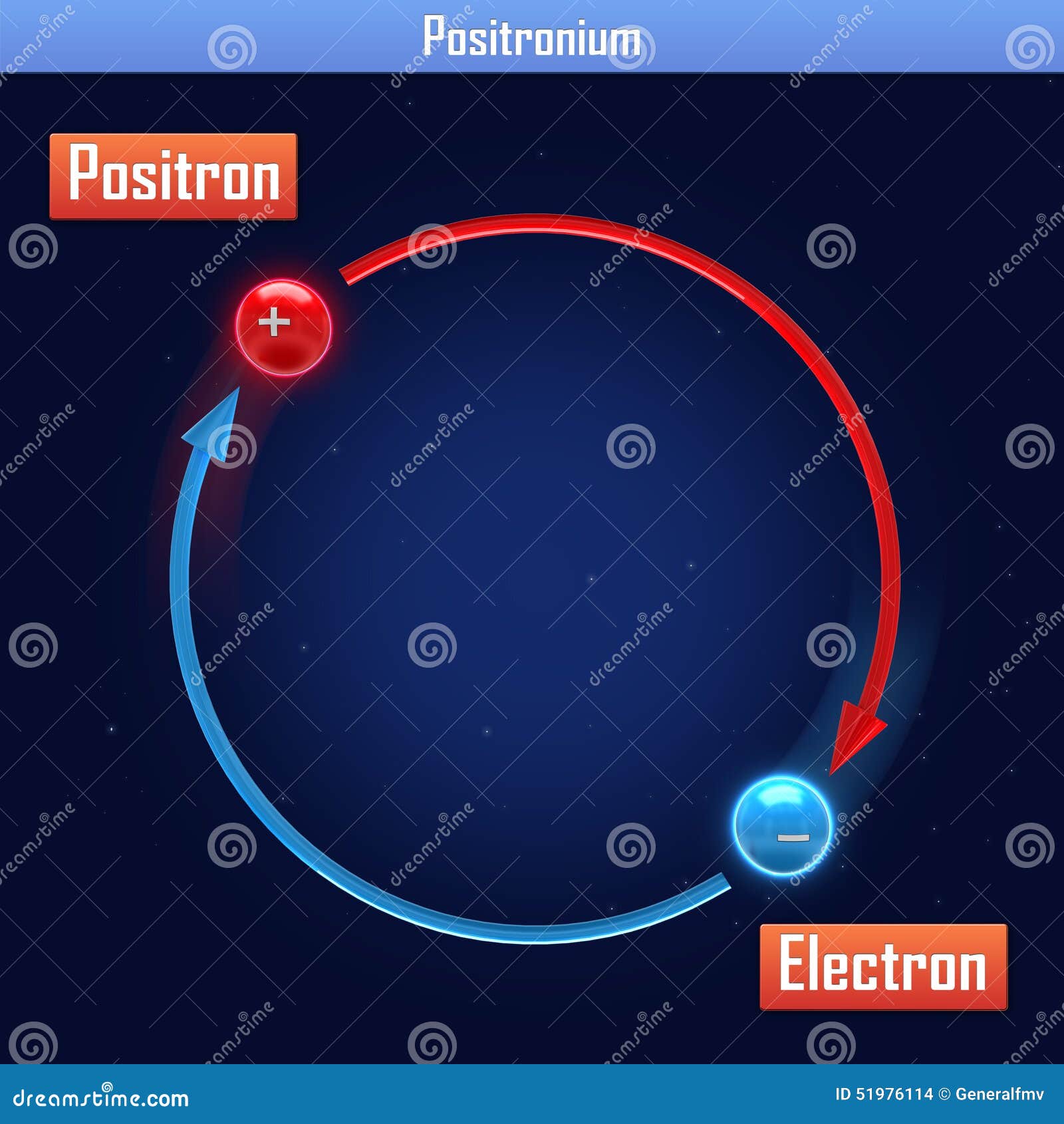 Positronium stock illustration. Illustration of stars - 51976114