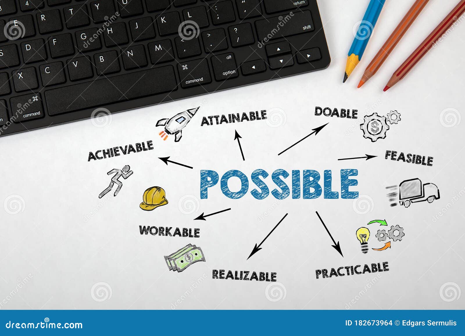 POSSIBLE. Achievable, Doable, Practicable and Workable Concept ...