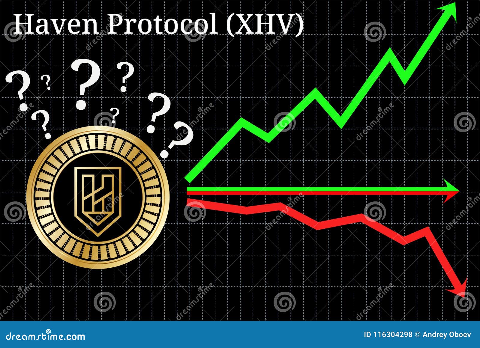 Possible Graphs of Forecast Haven Protocol XHV - Up, Down or ...