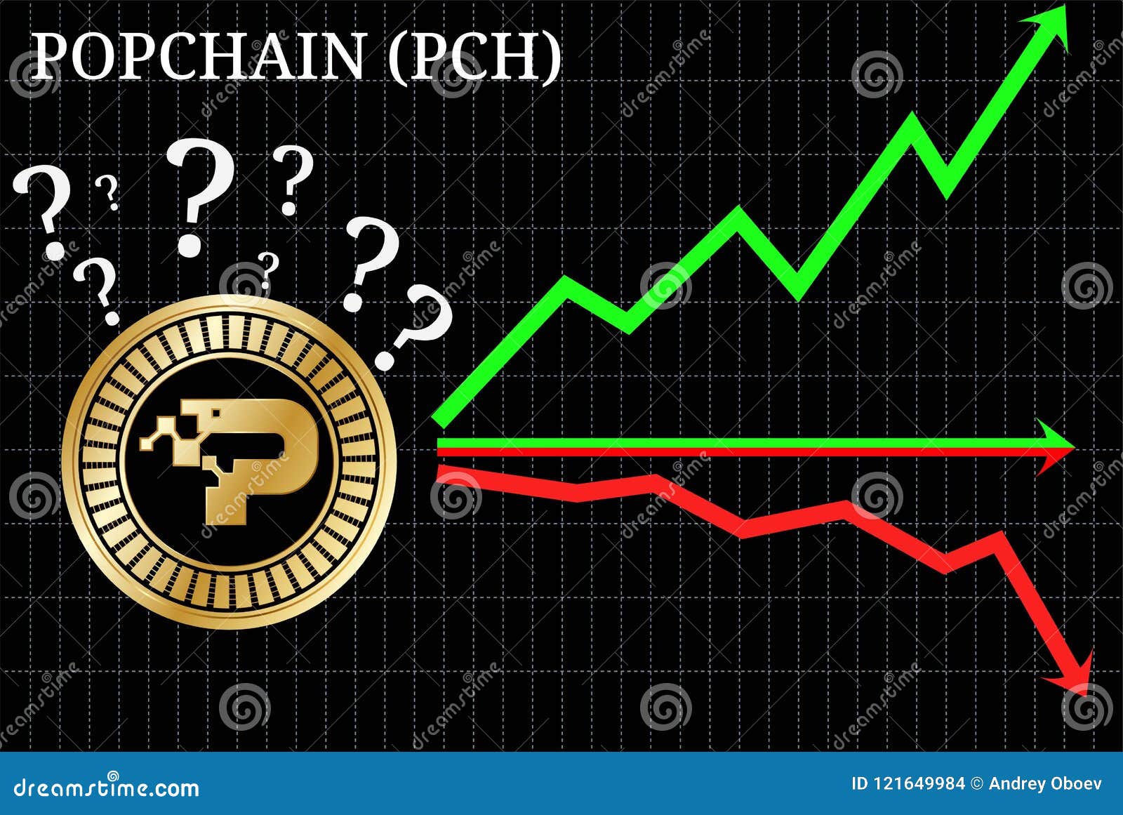 Possible Graphs of Forecast POPCHAIN PCH Cryptocurrency - Up, Down or ...