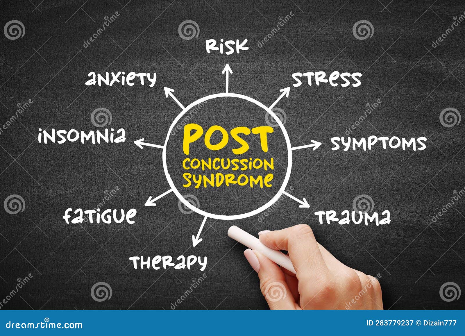 Post-concussion Syndrome - Set of Symptoms that May Continue for Weeks ...