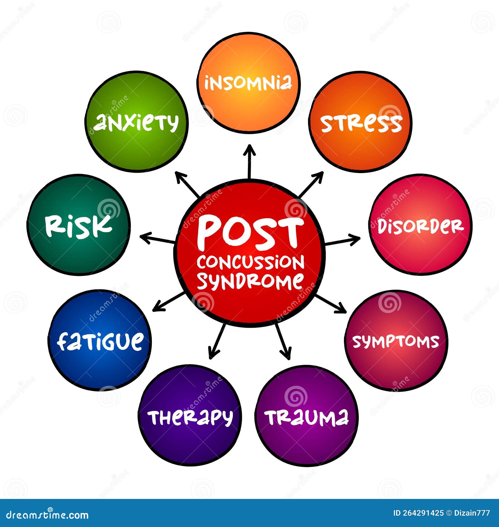 Concussion. Symptoms, Treatment. Line Icons Set. Vector Signs For Web ...