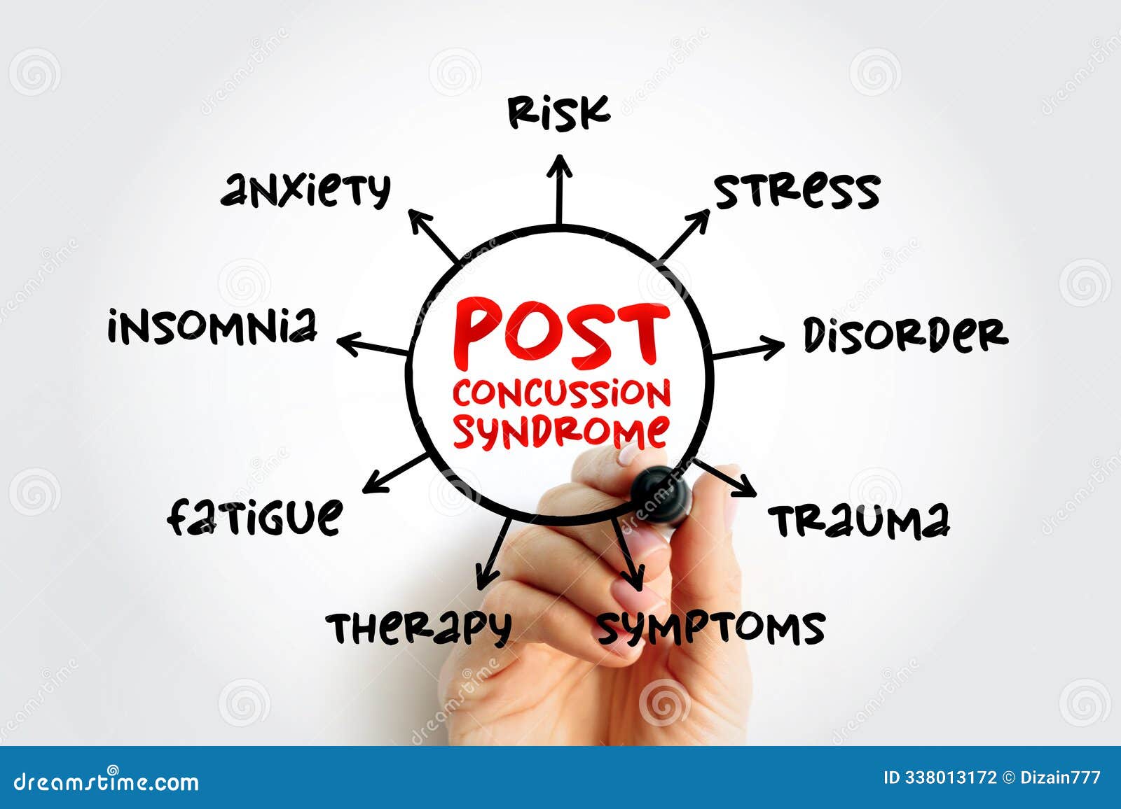 PCS Post-concussion Syndrome Symbol. Concept Words PCS Post-concussion ...