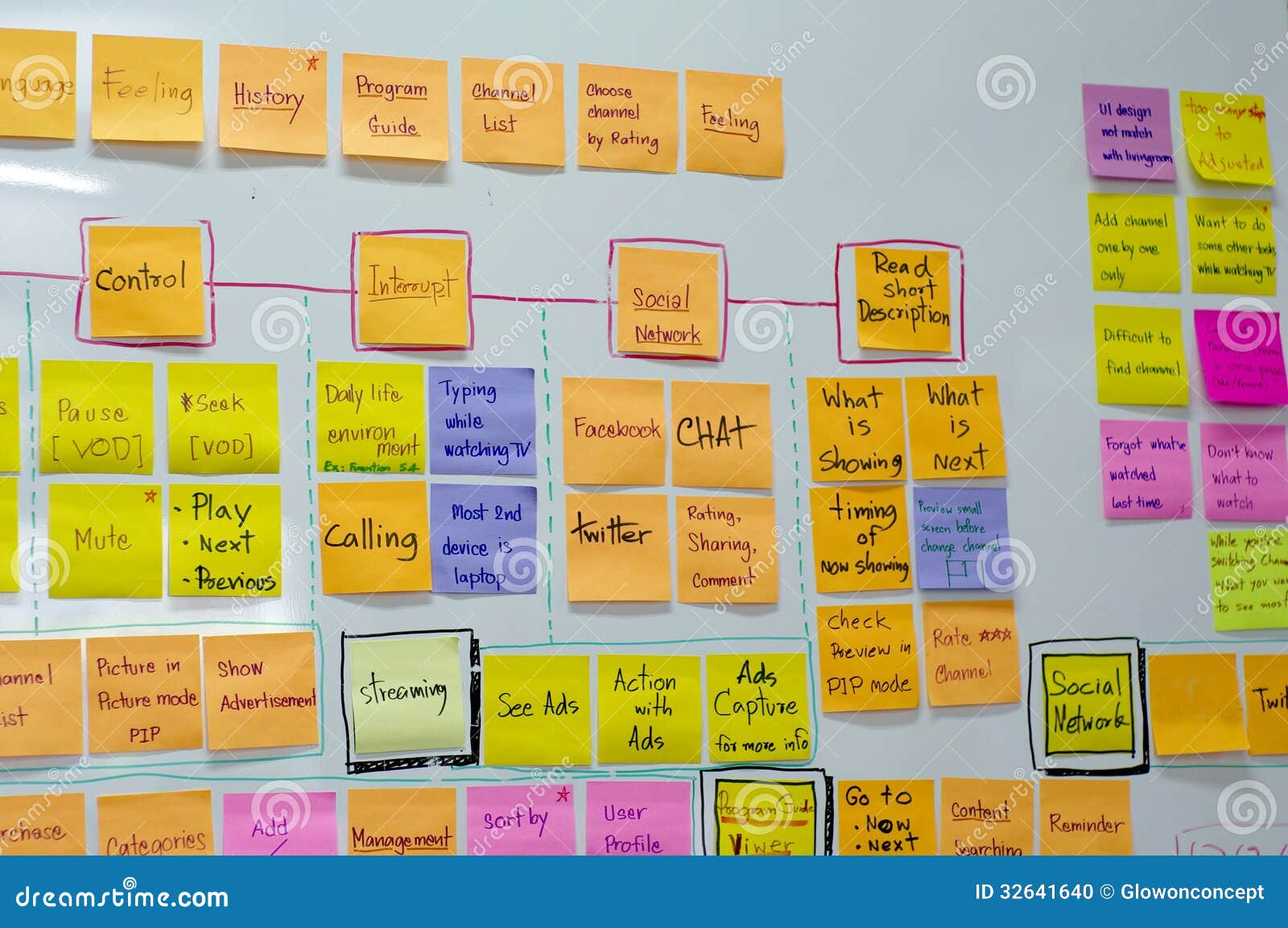 Post-it Del Tablero Del Intercambio De Ideas Foto de archivo - Imagen ...