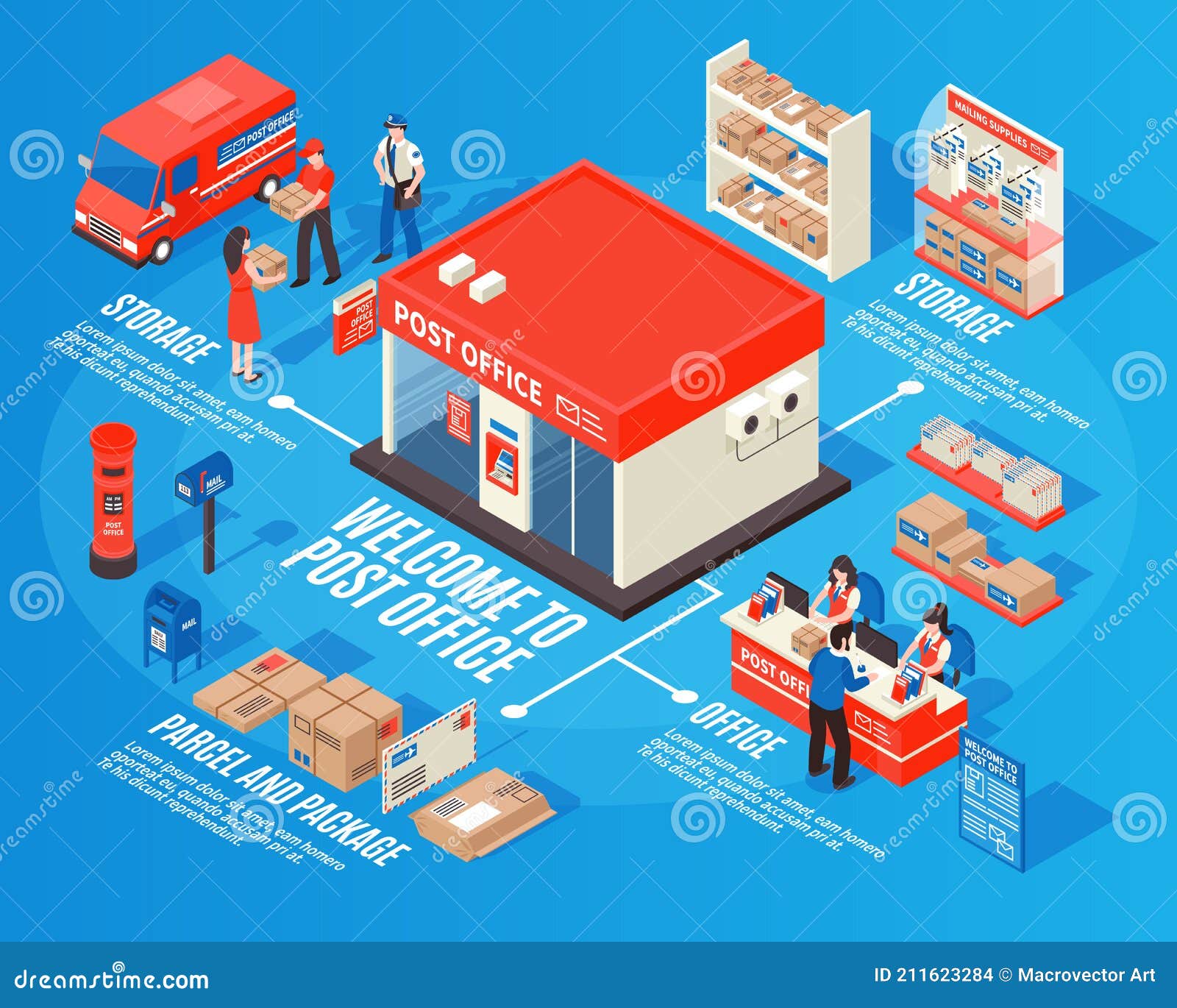 Post Office Isometric Infographics Stock Vector - Illustration of ...