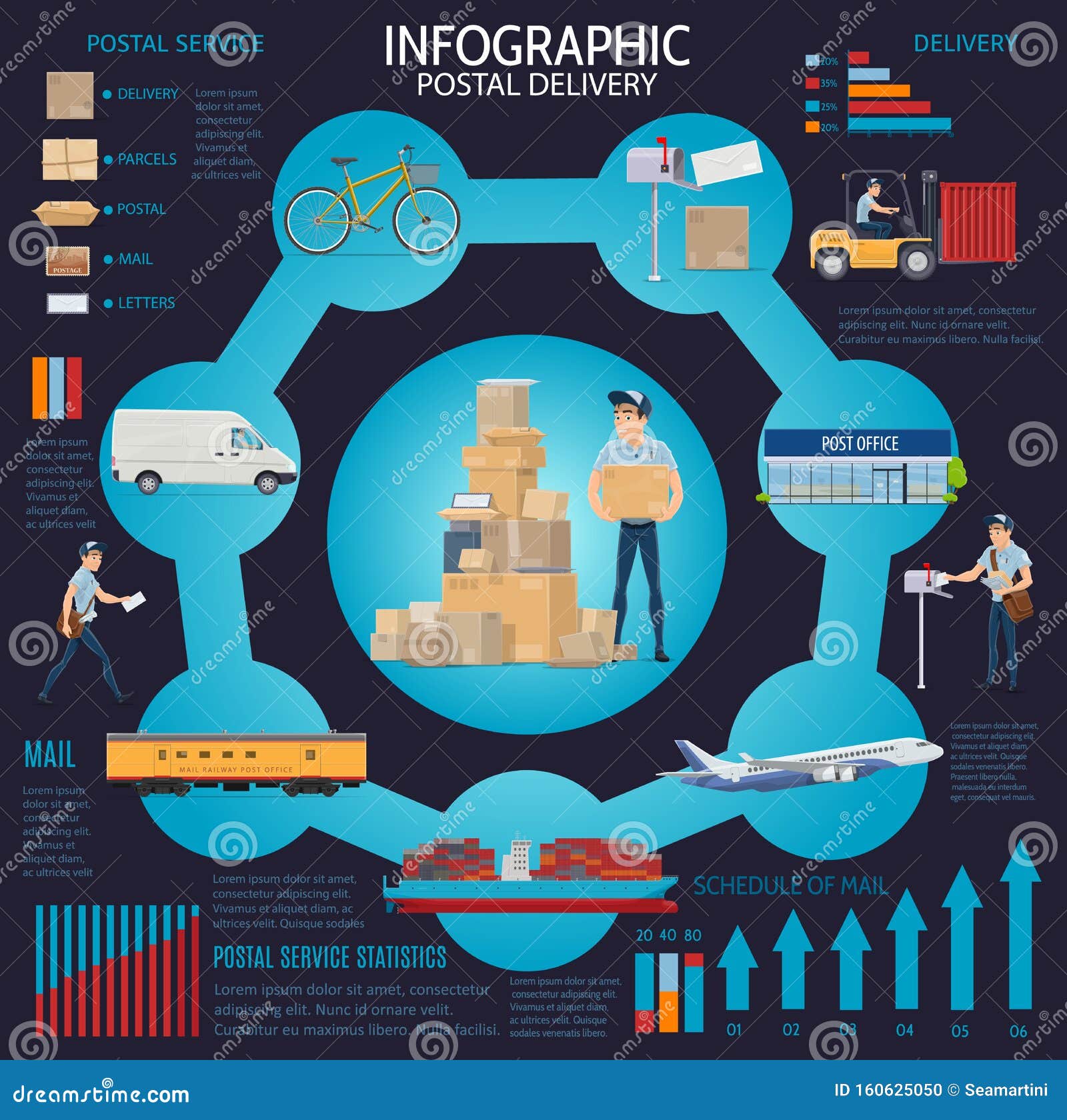 Post Office Service. Delivery, Postal Statistics Stock Vector ...