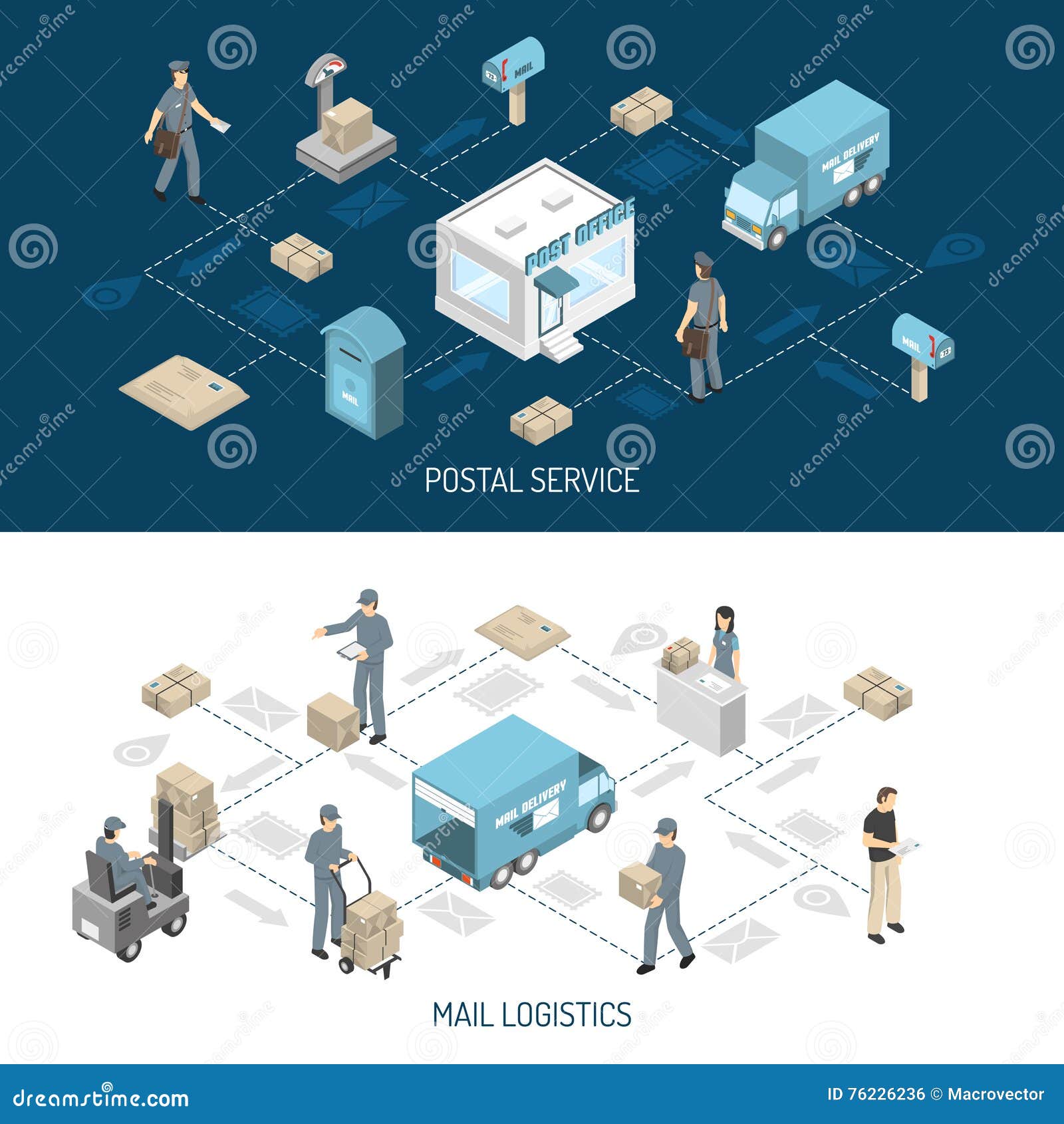 Post Office Service Flowchart Isometric Banners Stock Vector ...