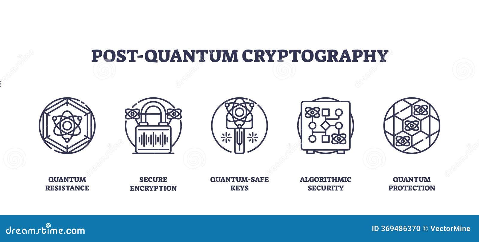 Secure SSL Encryption Banner - Vector Illustration - Isolated On White ...