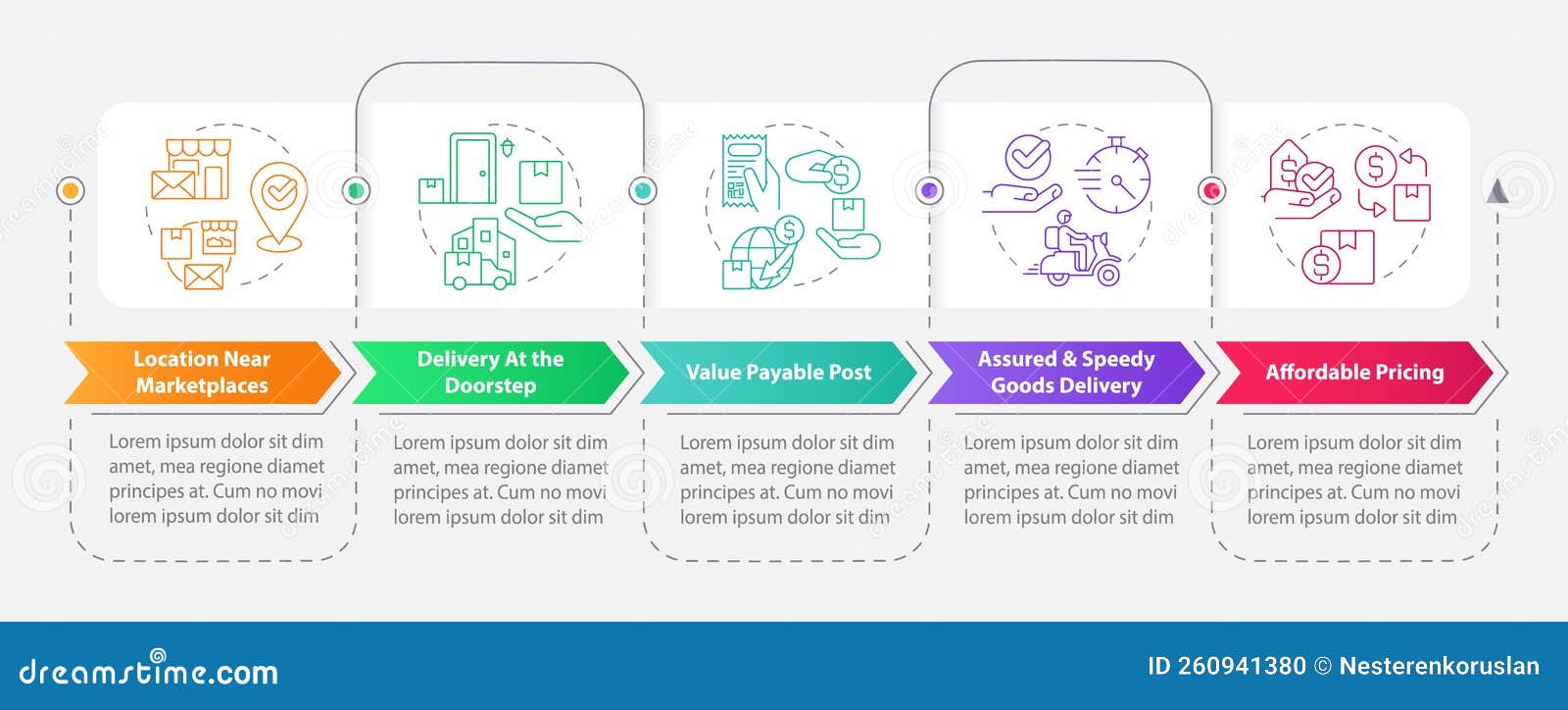 Postal Service Advantages Rectangle Infographic Template Stock Vector ...