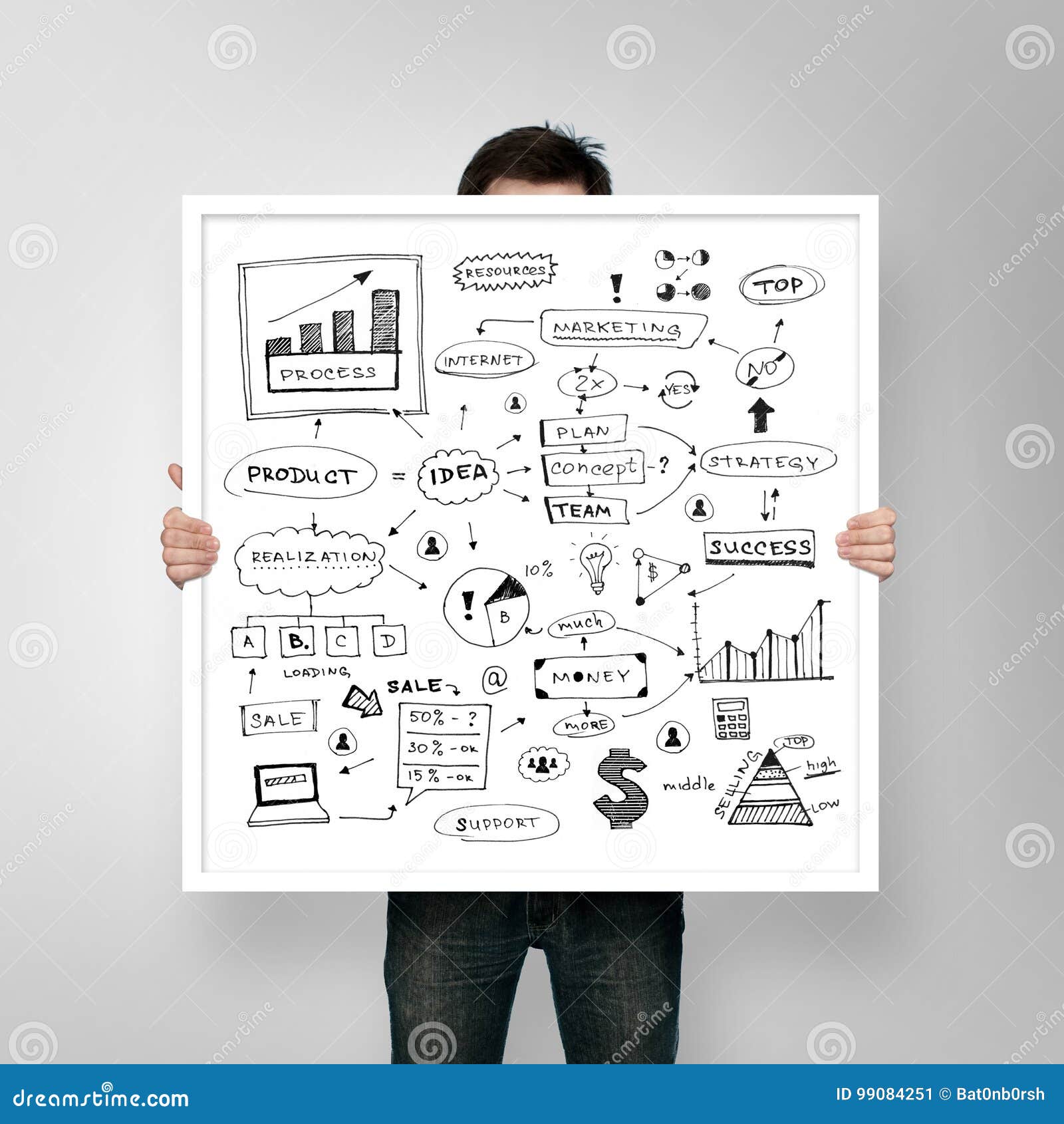 Poster Business Plan with Frame Stock Image - Image of board, people ...
