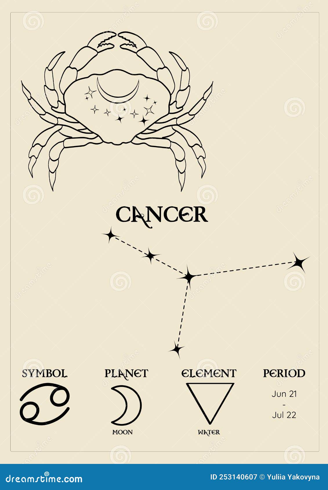 Poster Card With The Zodiacal Sign Of Cancer Constellations Control