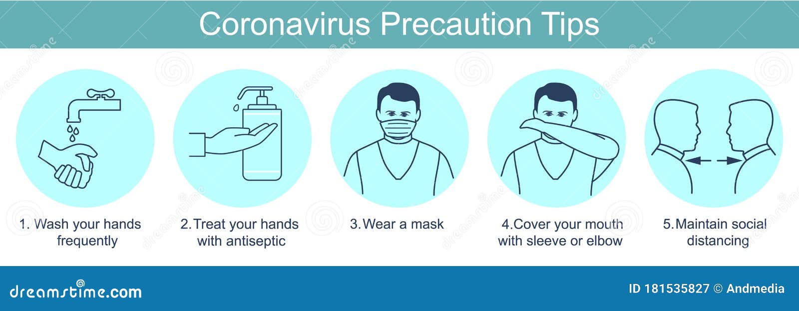 Poster Coronavirus Precaution Tips. Global Epidemic 2019-nCov Stock ...