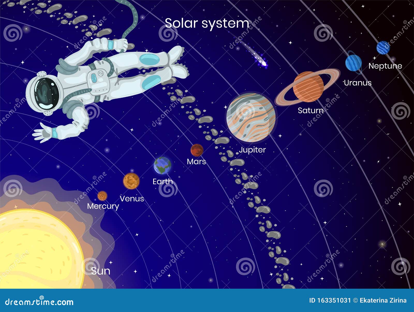 A Poster with a Solar System and an Astronaut. Vector Graphics Stock ...