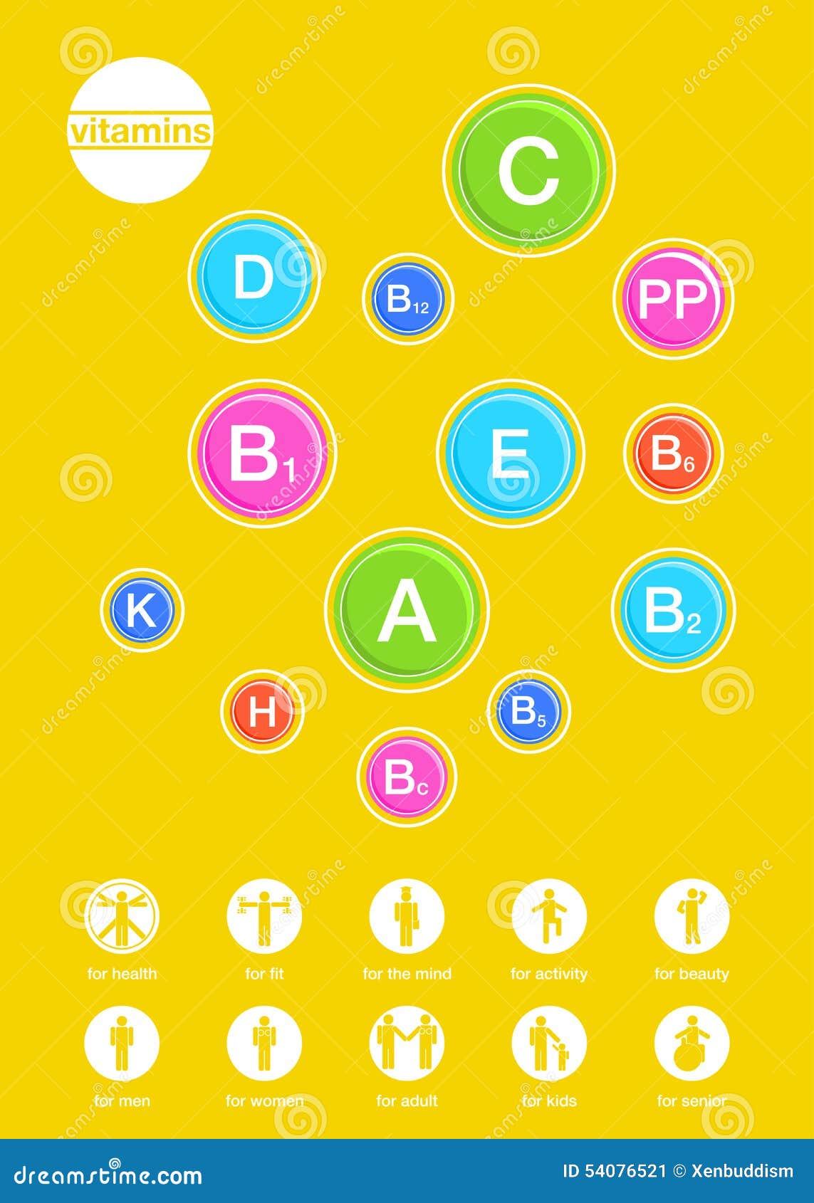 Poster of the Vitamins in Flat Style Stock Illustration - Illustration ...