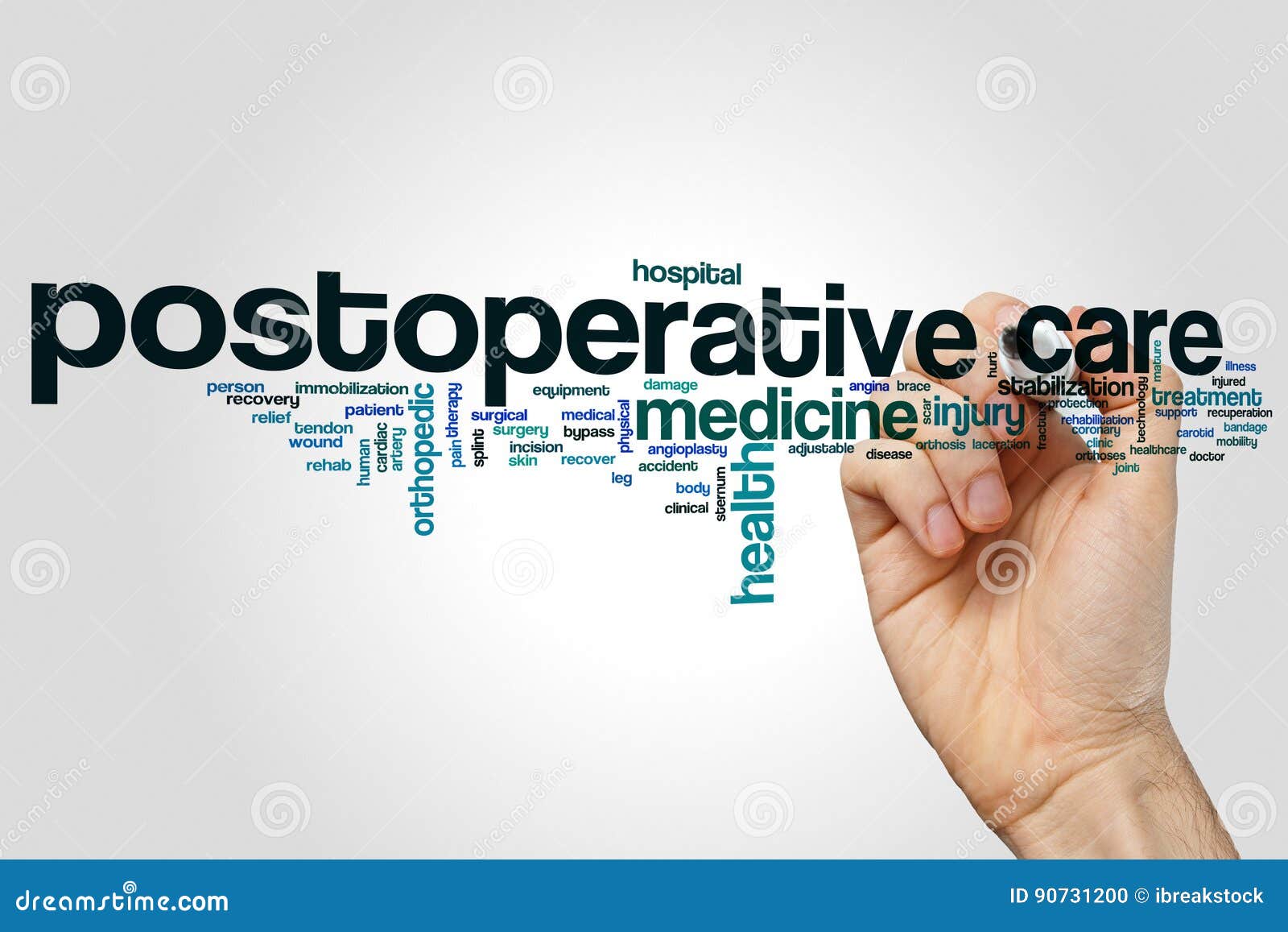 Postoperative Care