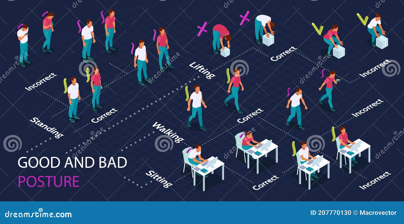 Posture Isometric Flowchart Stock Illustration - Illustration of ...