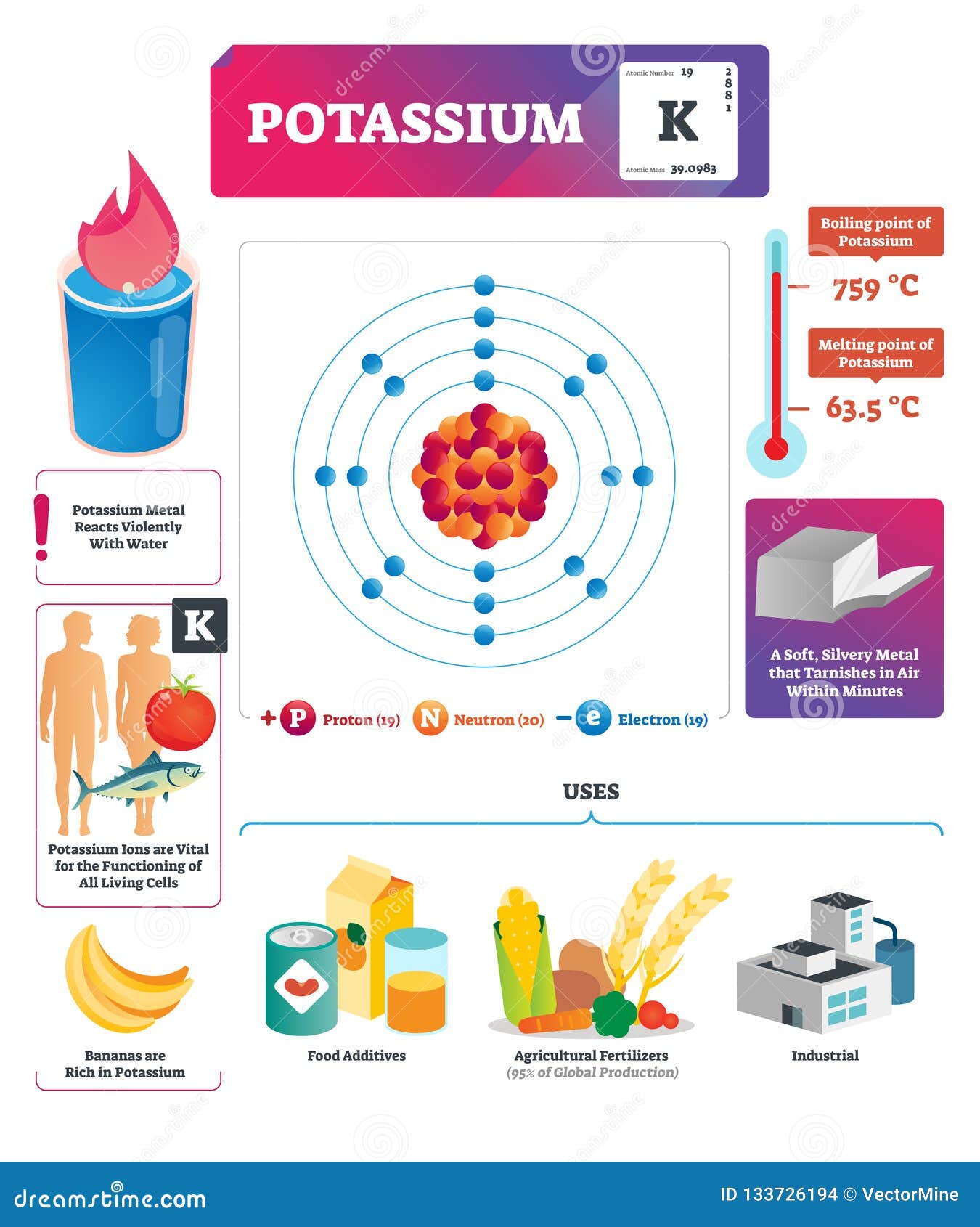 Potassium Vector Illustration. Chemical Element Characteristics and ... Potassium Vector Illustration. Chemical Element Characteristics and ...