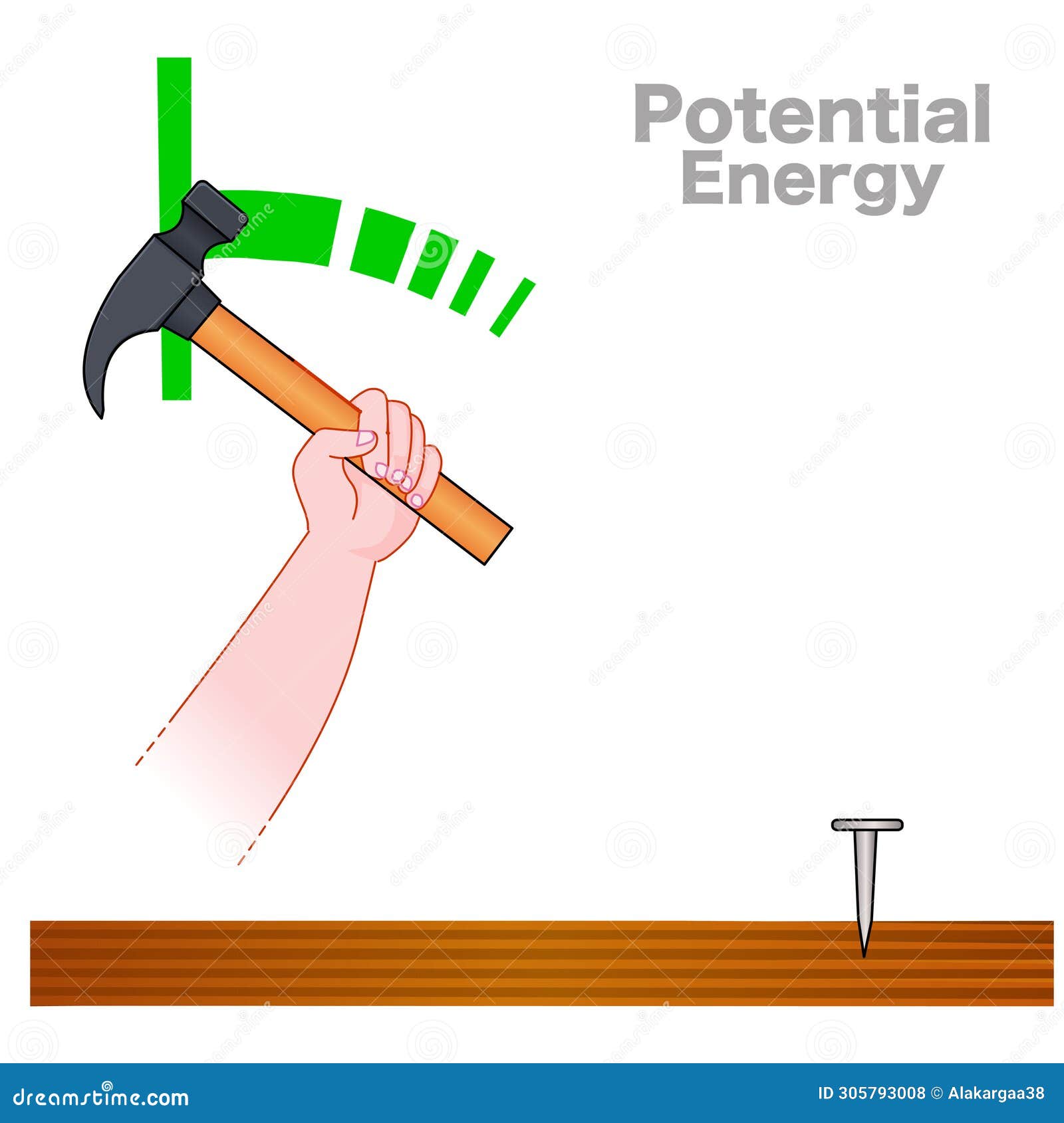 A Physics Experiment With Various Tools, Such As A Pendulum, Pulleys ...