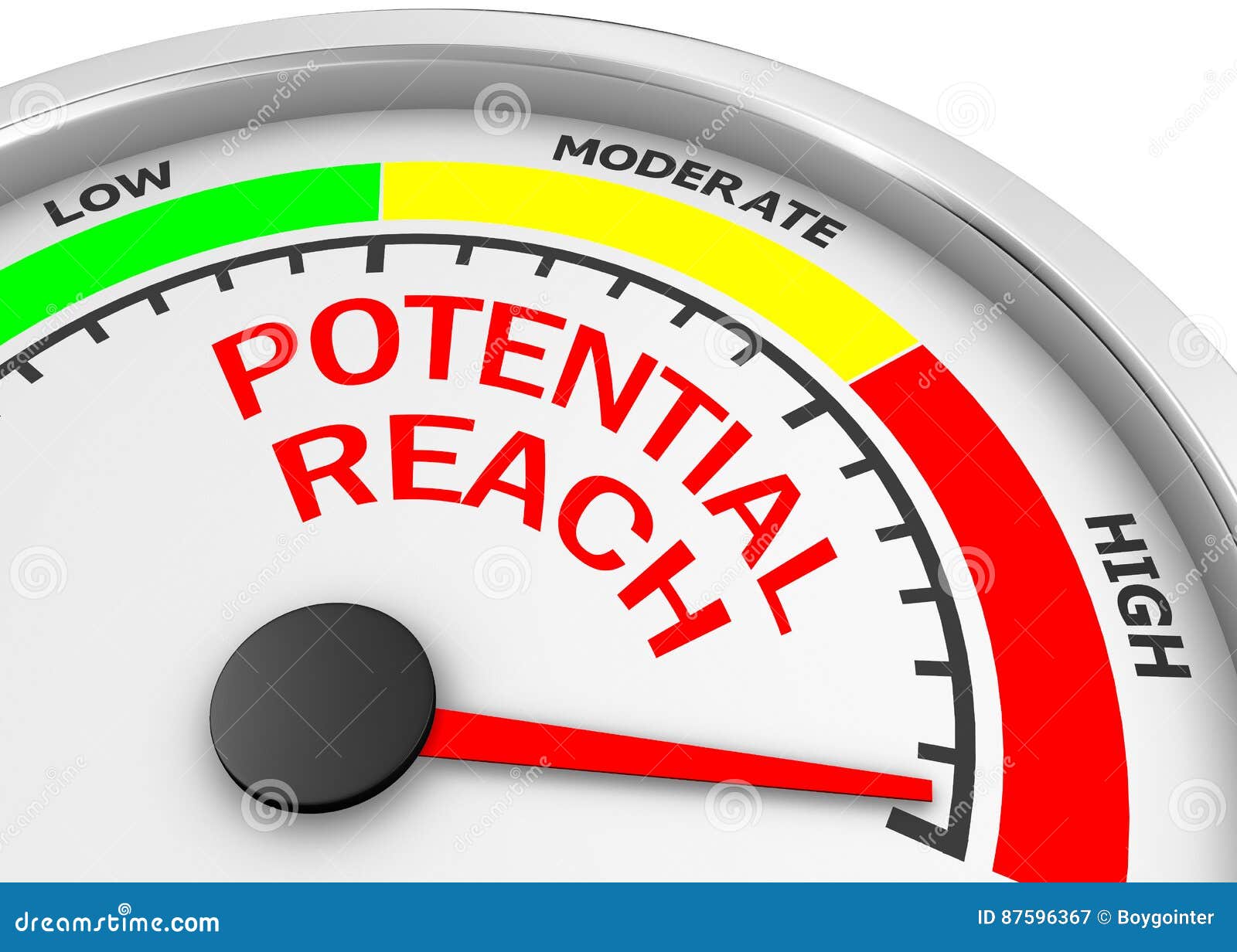 Potential Meter With Different Emotions. Measuring Gauge Indicator ...