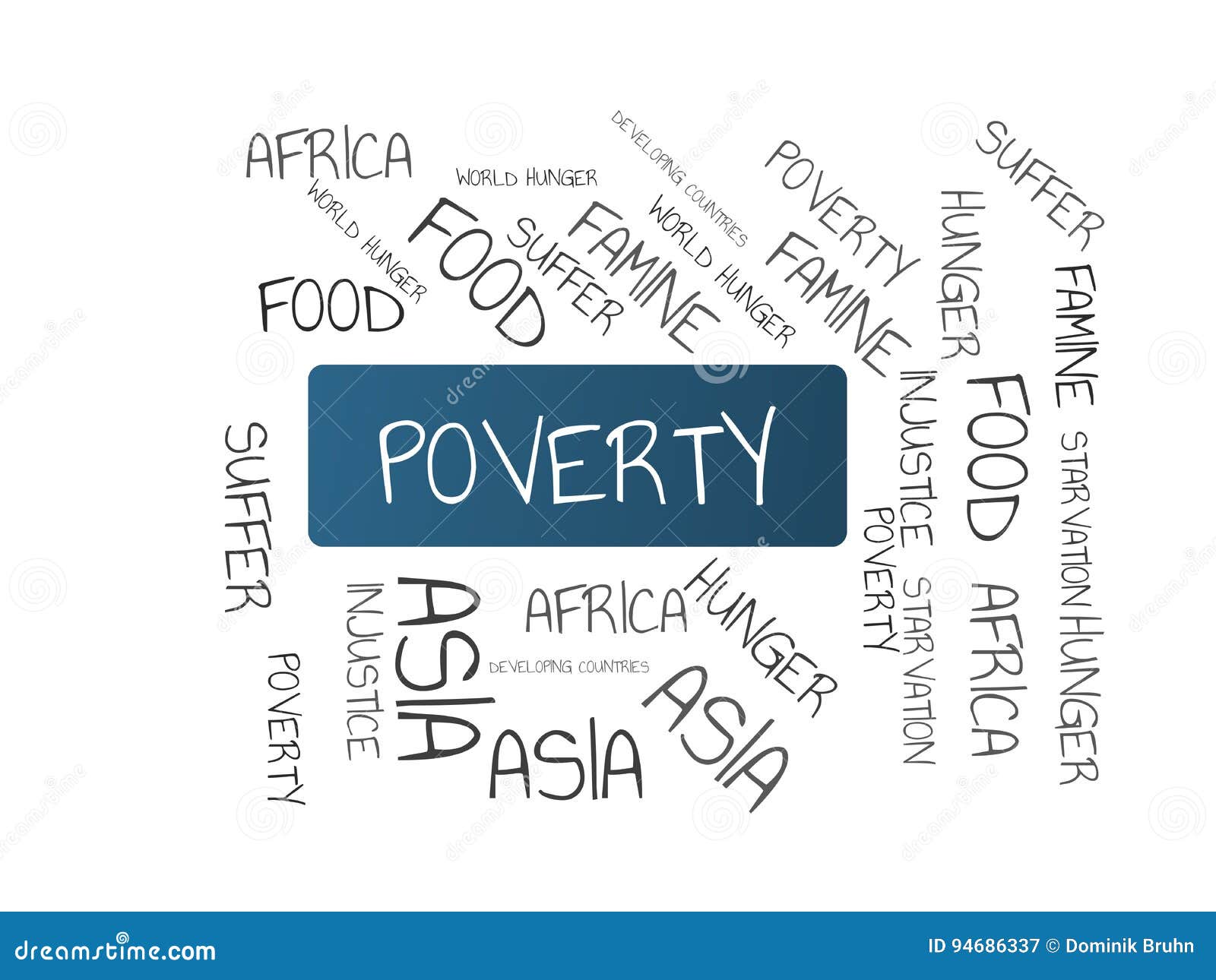 POVERTY - Image with Words Associated with the Topic FAMINE, Word Cloud ...