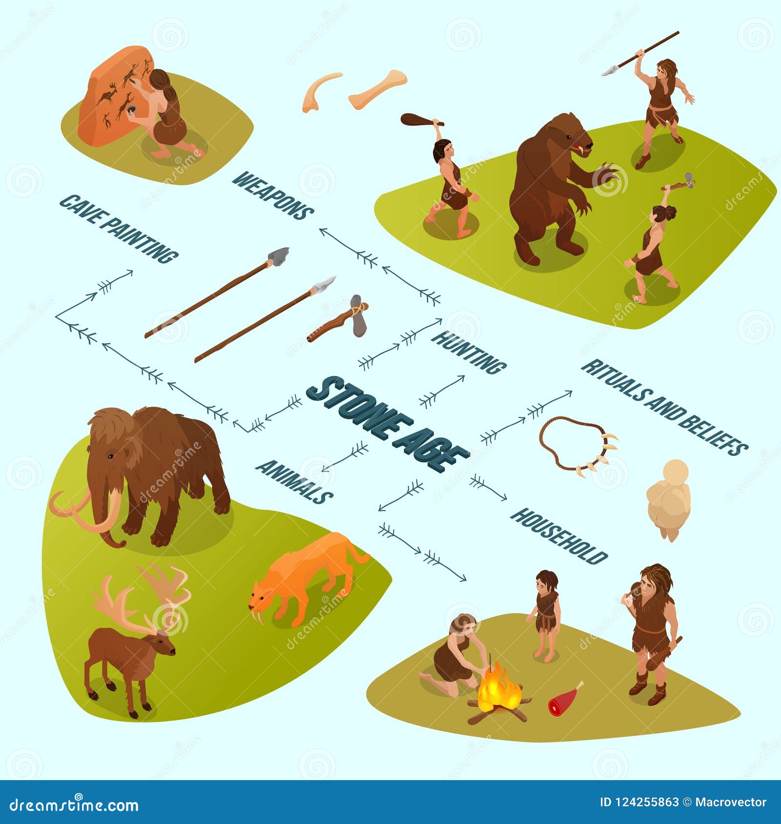 Povos Primitivos Infographics Ilustração do Vetor - Ilustração de ...
