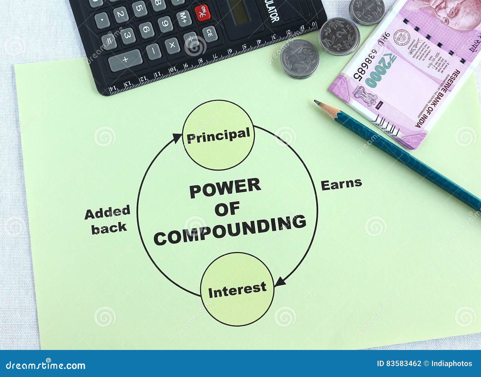 Power of Compounding Concept Stock Photo - Image of currency, deposit ...