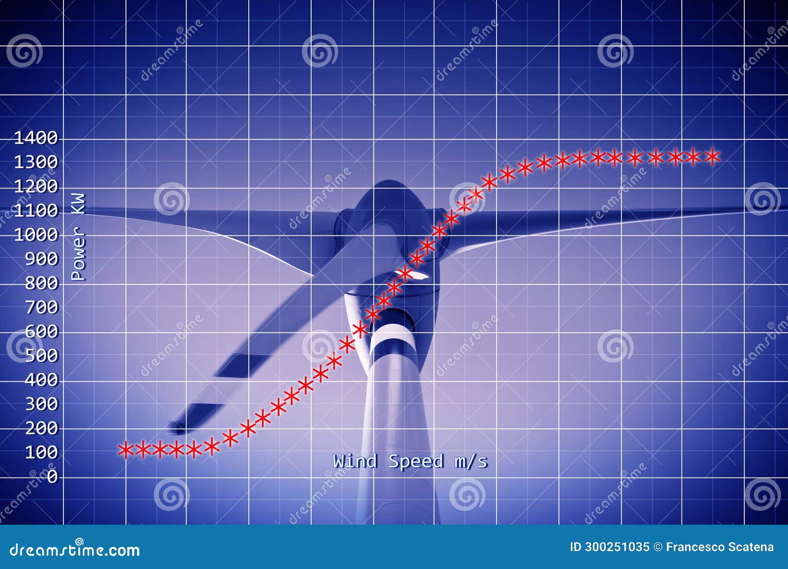 Power Curve of a Vertical Axis Wind Turbine - Concept Image Stock Image ...