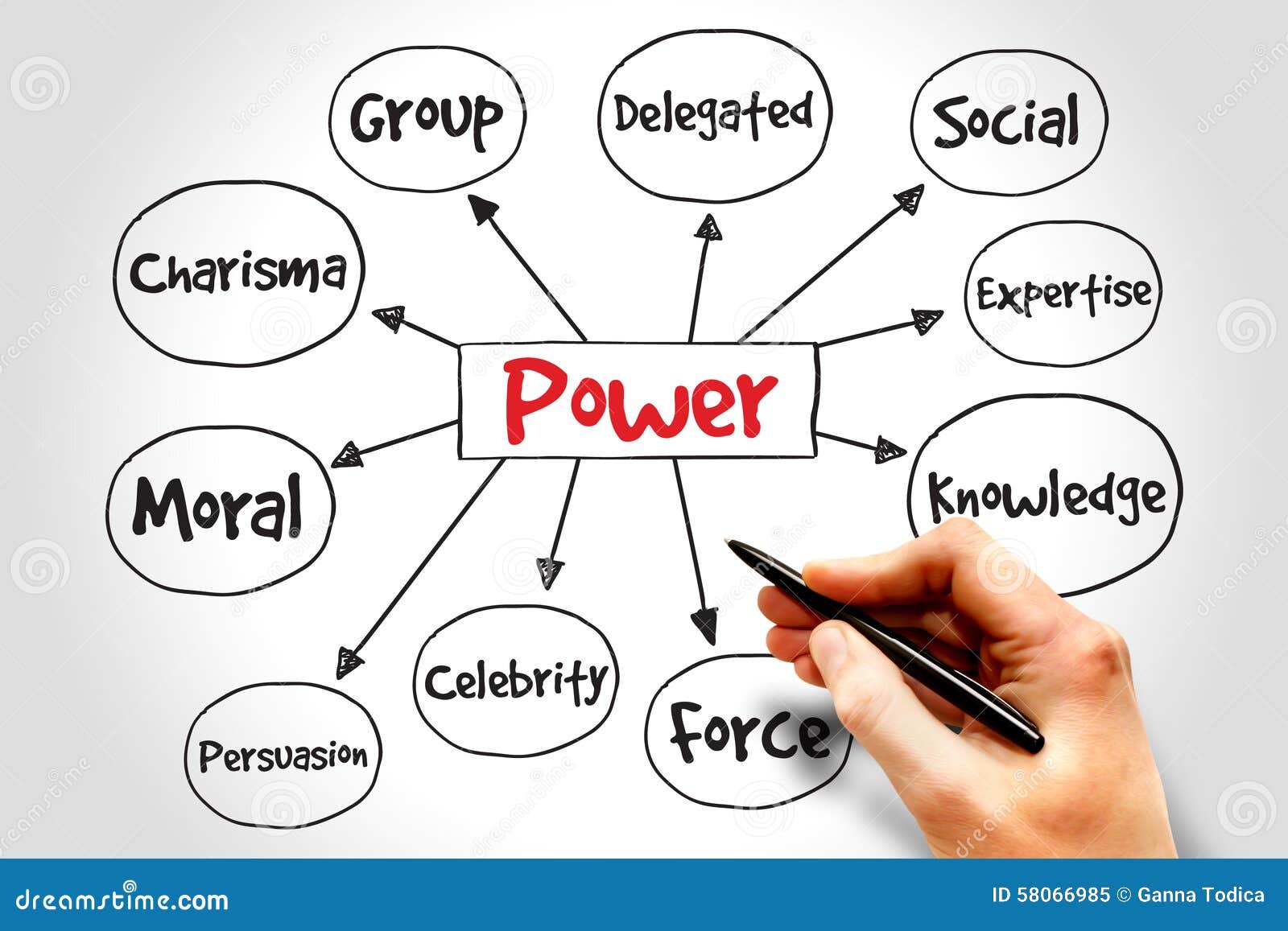 Power stock image. Image of charisma, goals, guidelines - 58066985