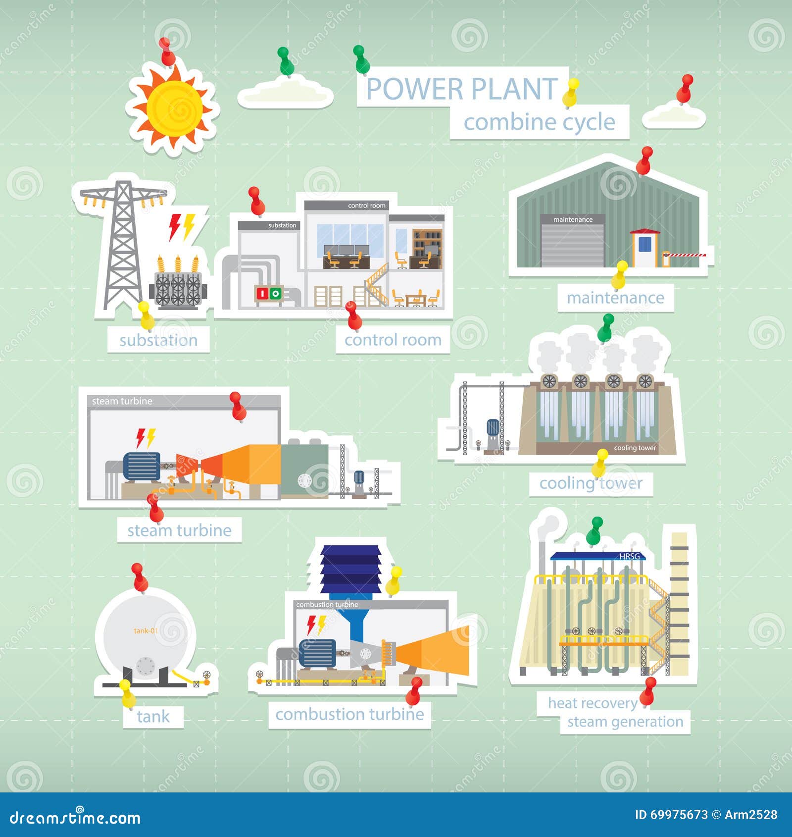 Power plant stock vector. Illustration of power, steam - 69975673