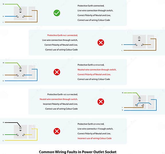 Common Wiring Faults in Electrical Power Socket Stock Illustration ...