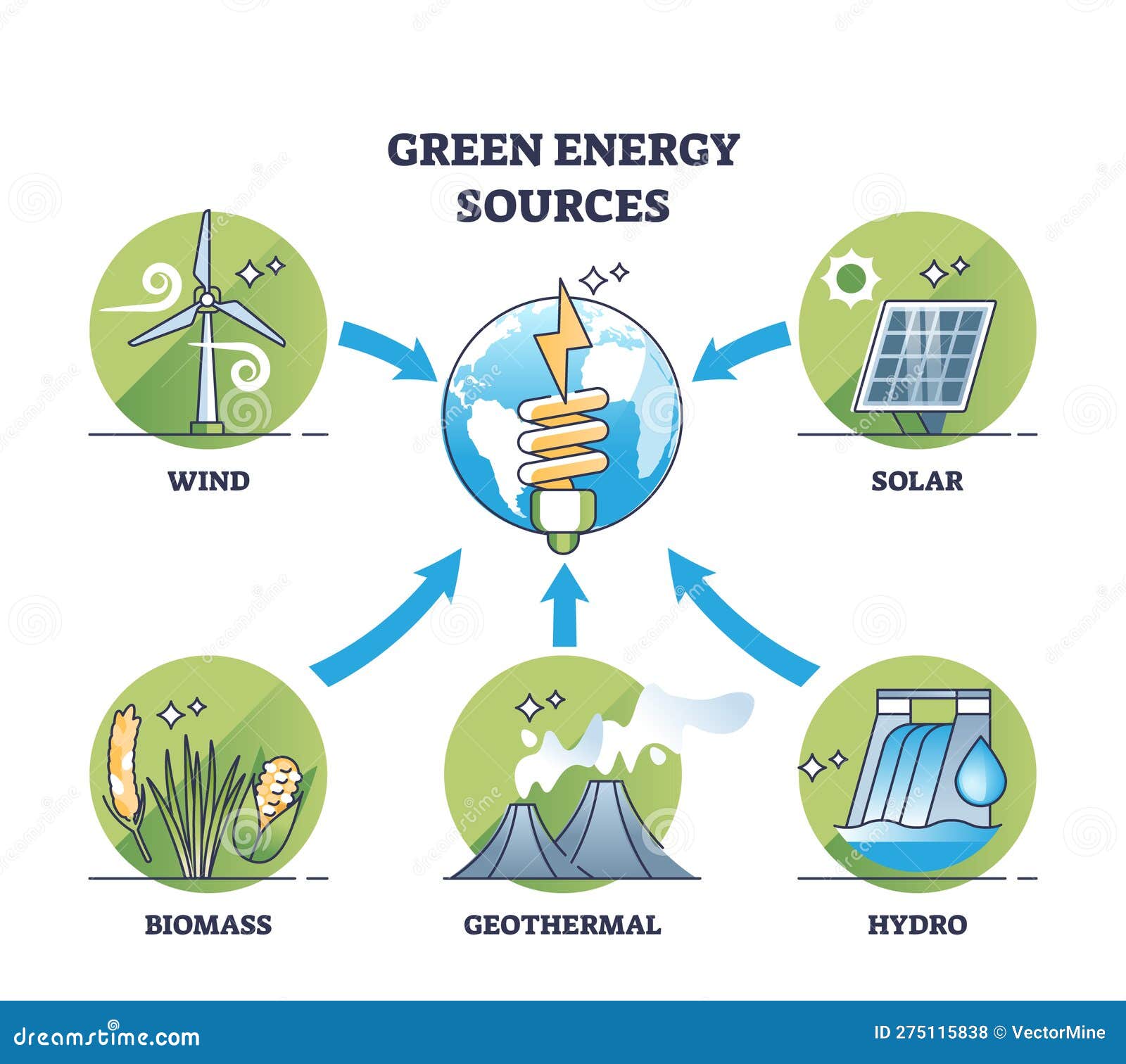 Powering The Future: Embrace The Sustainable Energy Concept. Generative ... Powering The Future: Embrace The Sustainable Energy Concept. Generative ...