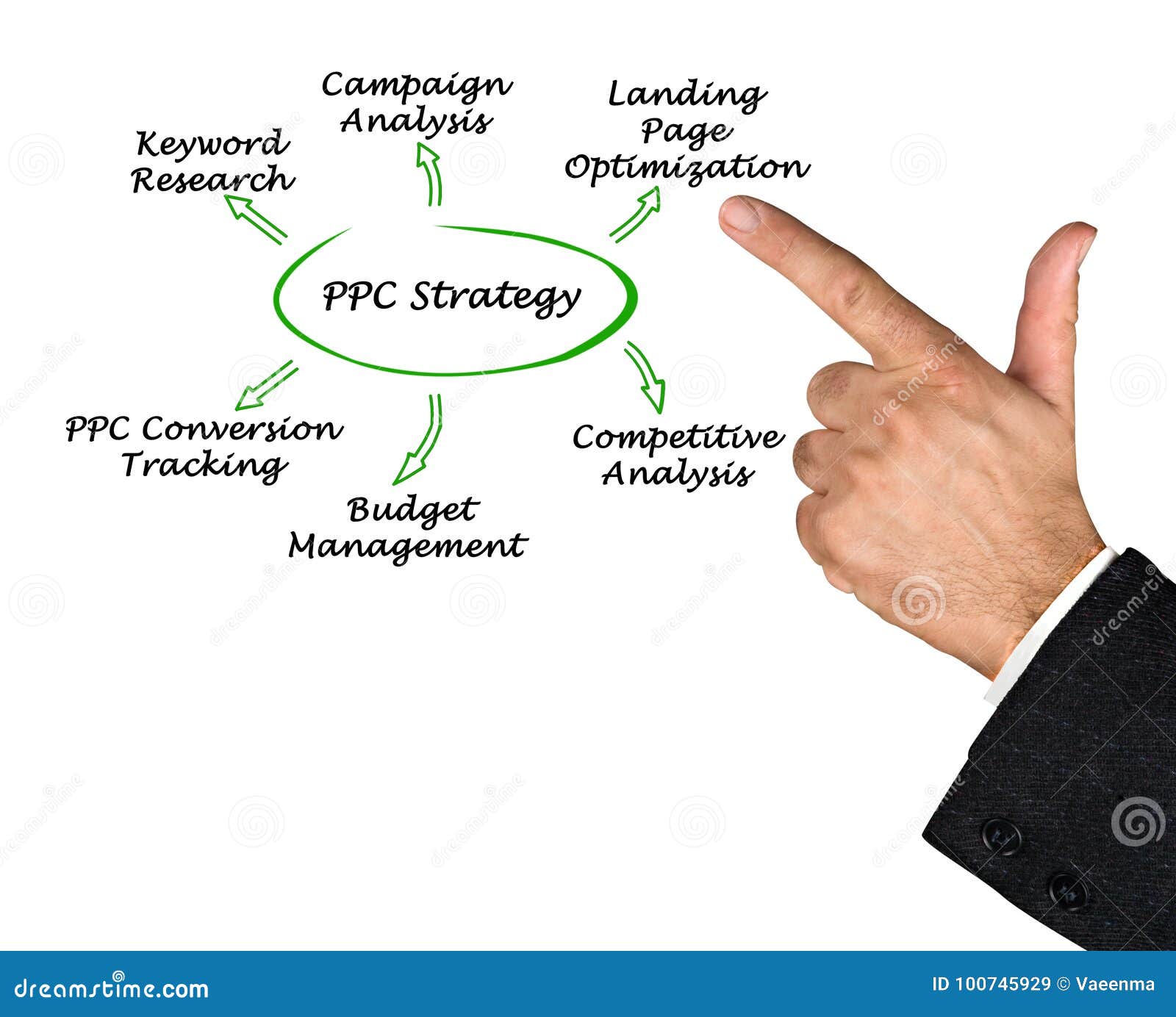 PPC Strategy Research stock image. Image of developer - 100745929