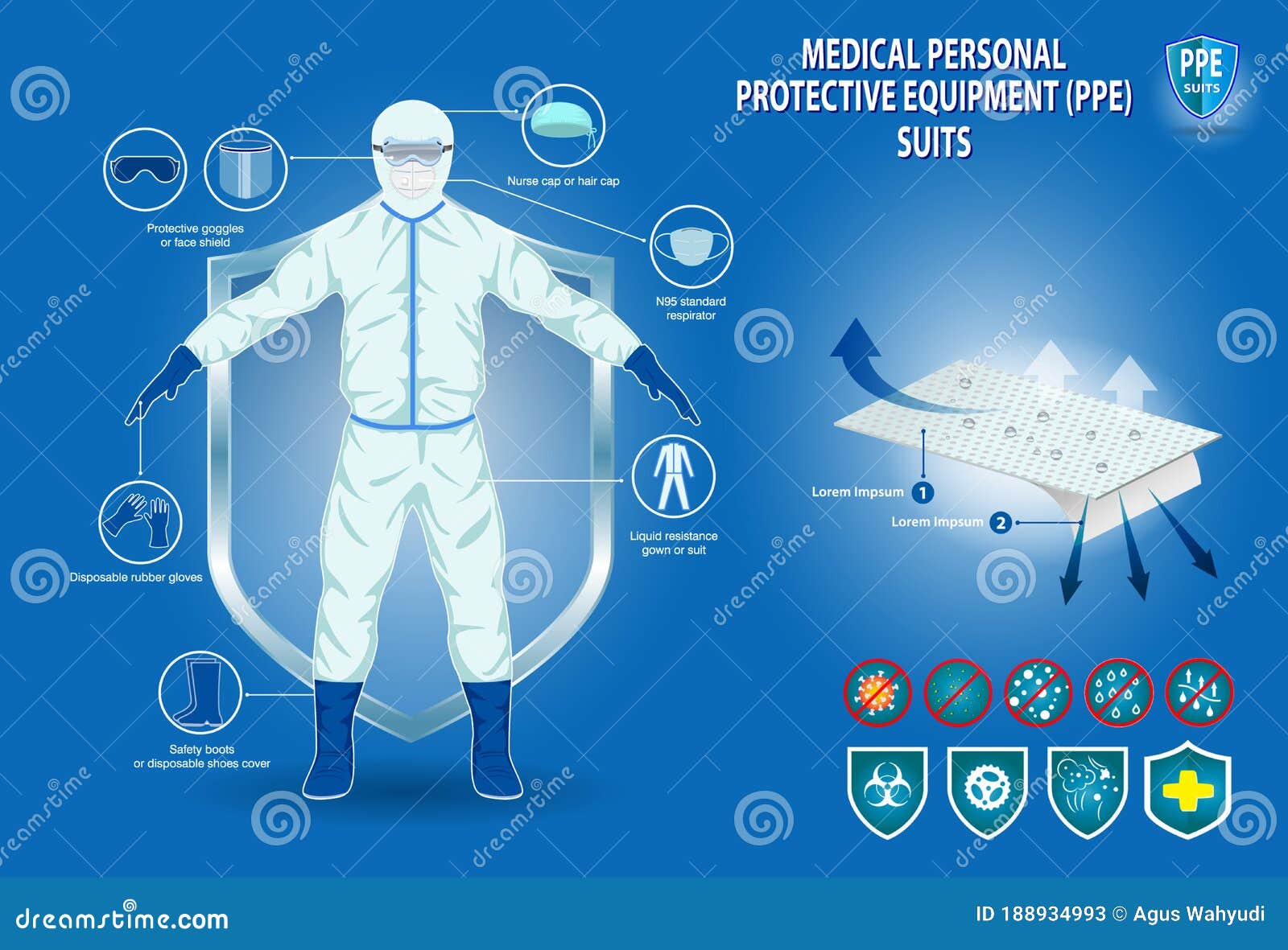 Set of Medical Personal Protective Equipment or Medical Suit Cloting or ...