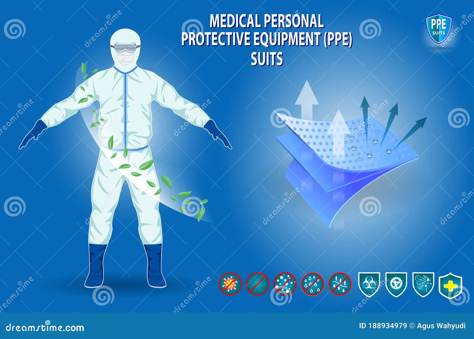 Set of Medical Personal Protective Equipment or Medical Suit Cloting or ...