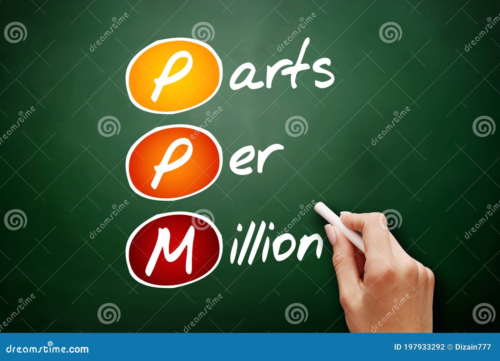 PPM - Parts Per Million Acronym Stock Photo - Image of determined ...